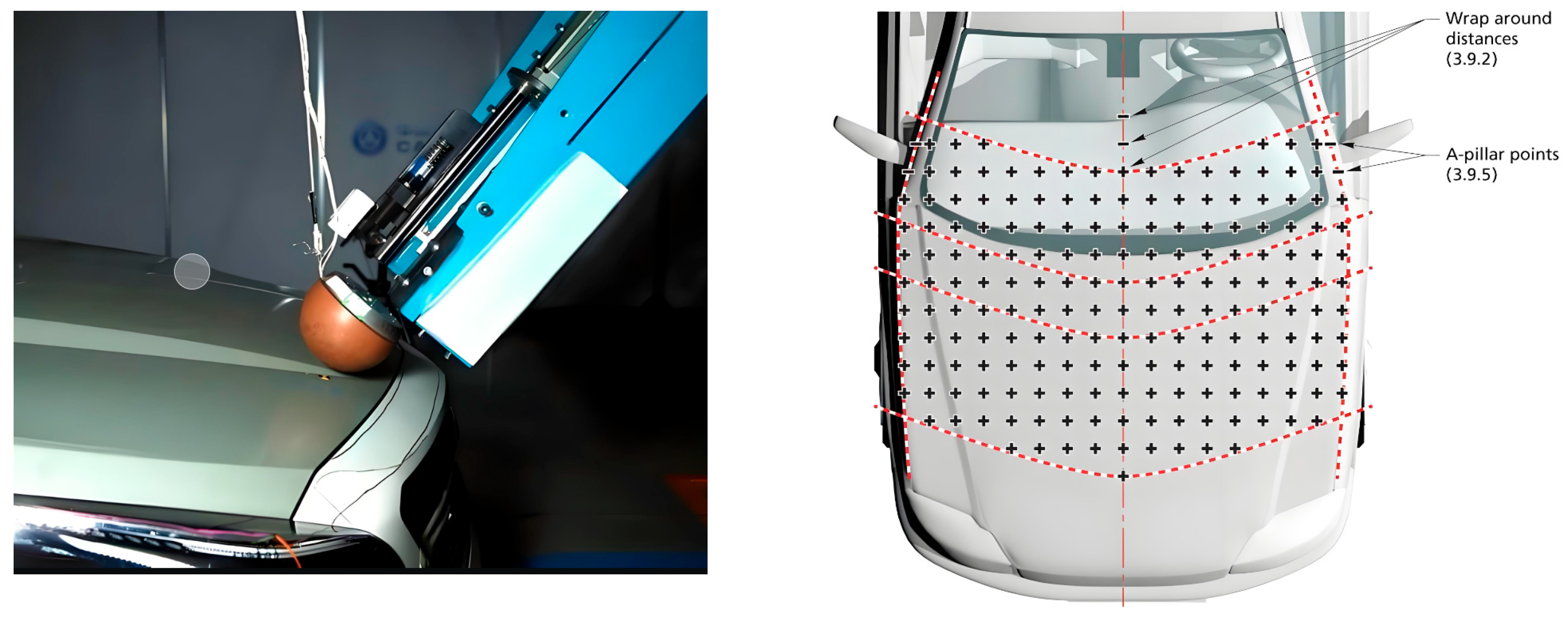 Pedestrian Protection Performance Prediction Based on Deep Learning