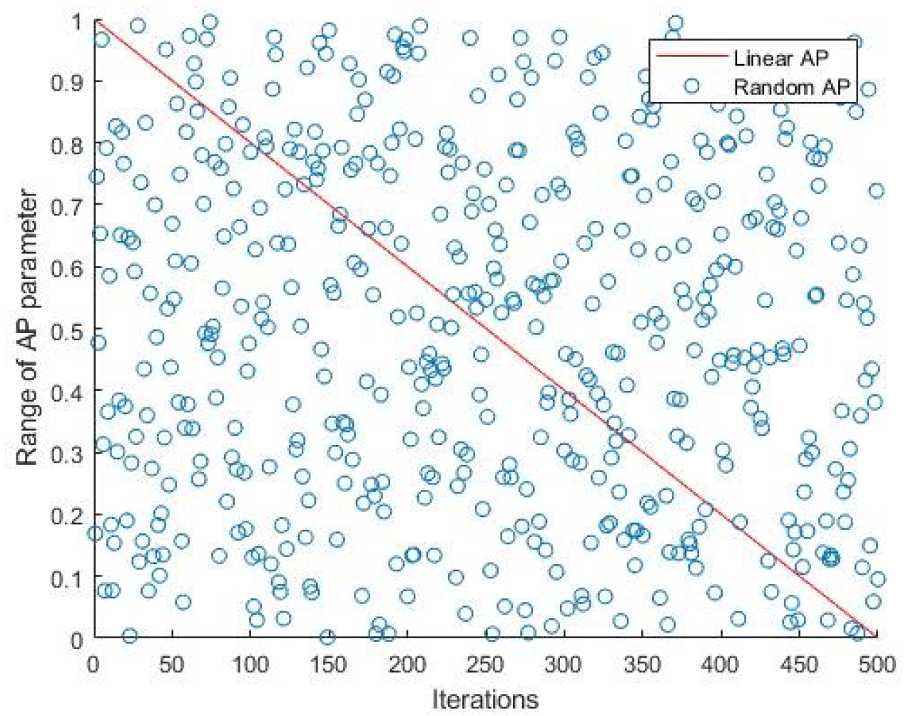 Multi-Strategy Sailfish Optimizer: Novel Algorithm with Dynamic Sardine ...
