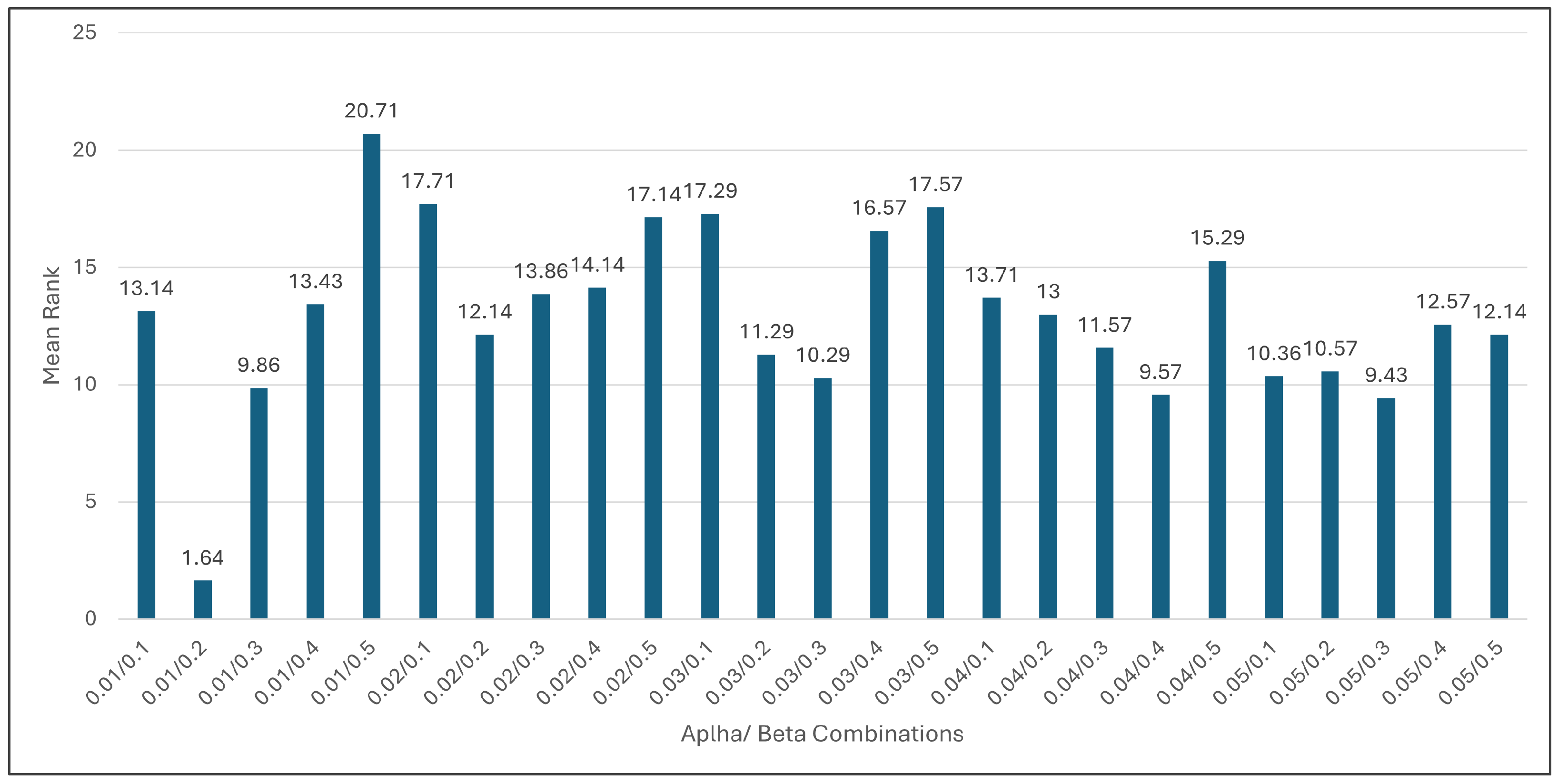 Multi-Strategy Sailfish Optimizer: Novel Algorithm with Dynamic Sardine ...