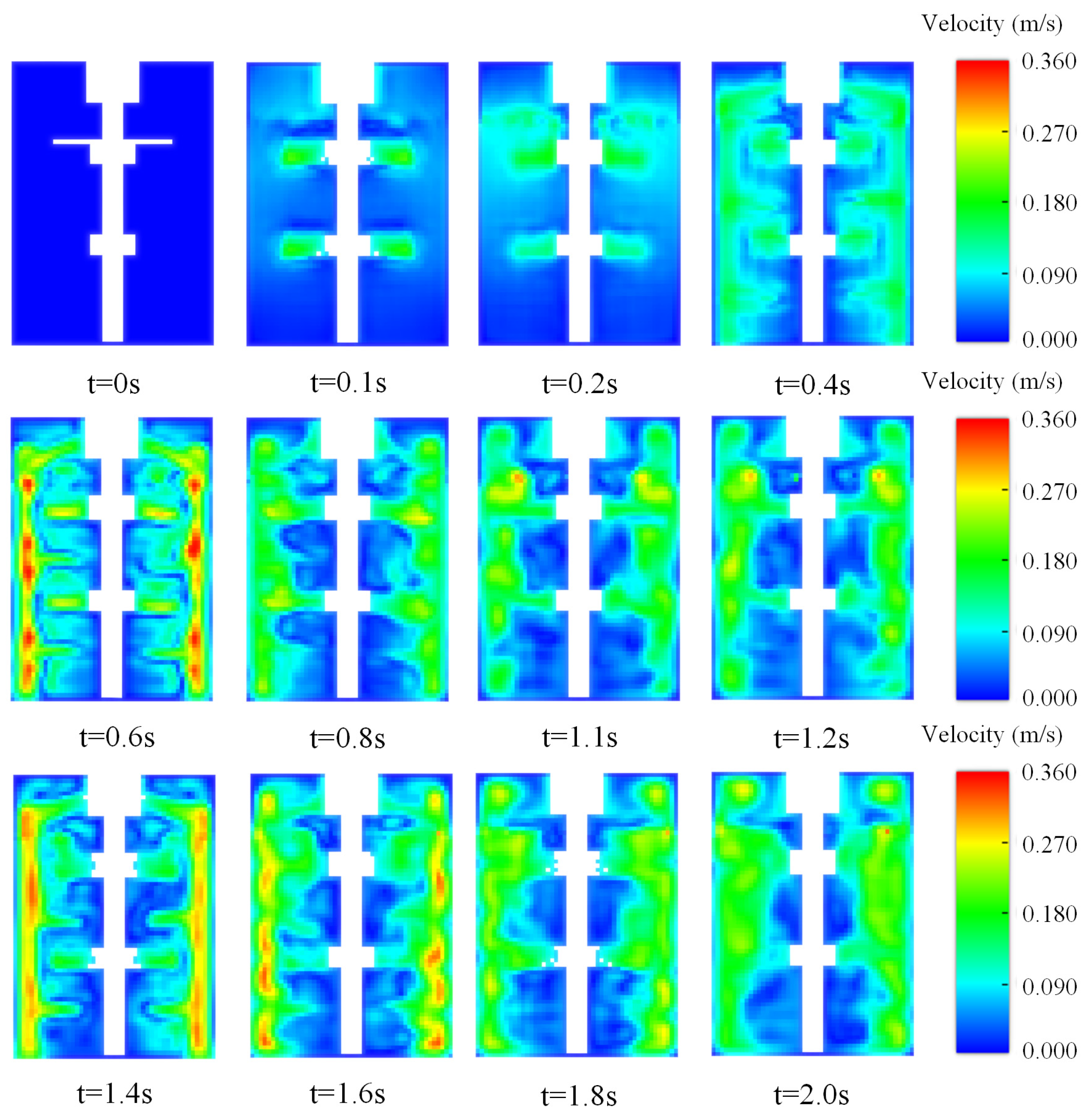 Flow-Field Modeling and Mixing Mechanisms of the Twin-Shaft Mixers ...