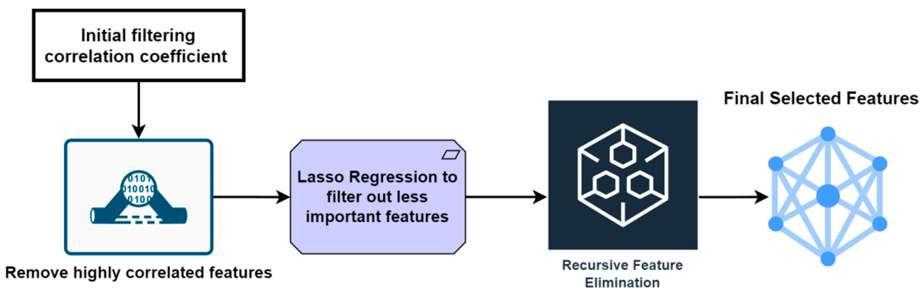 An Improved Hybrid Lightweight Approach for Bearing Fault Detection and ...