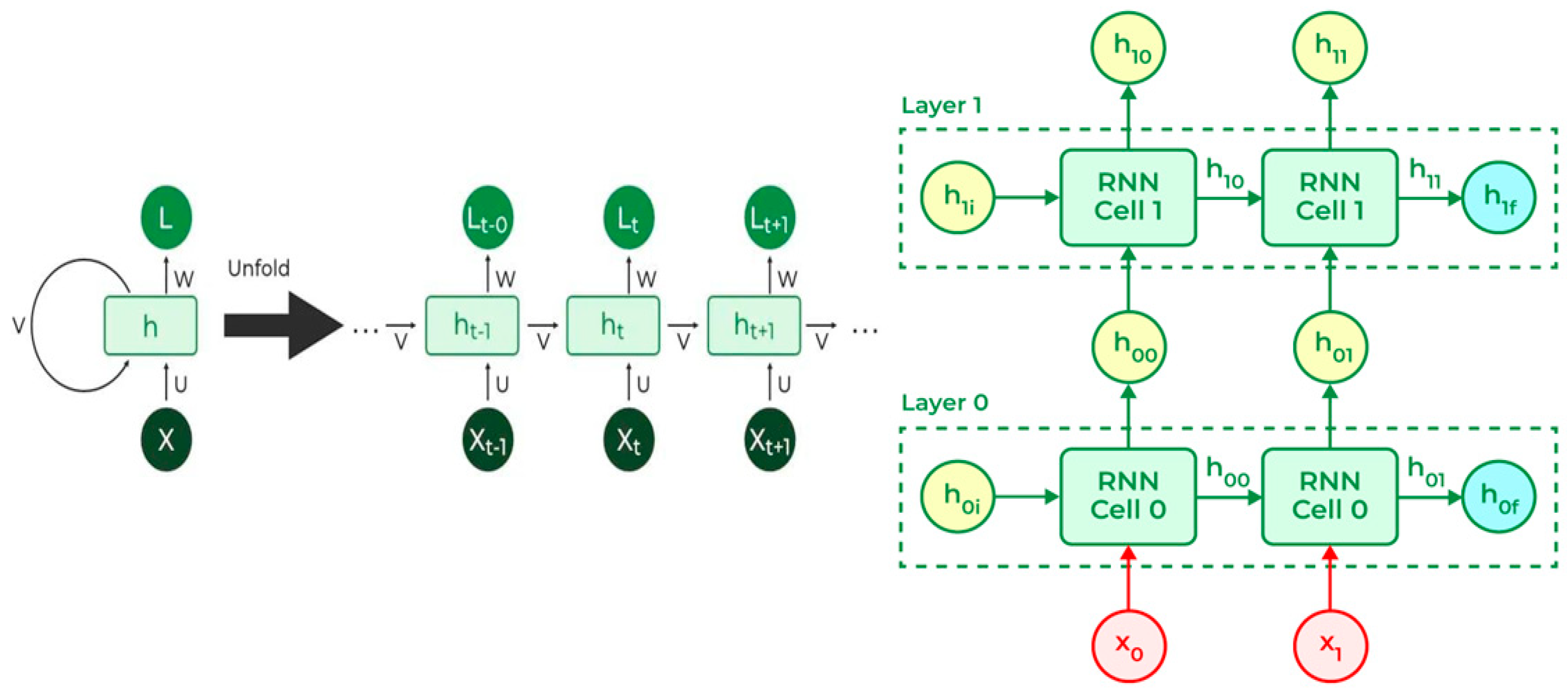 An Improved Hybrid Lightweight Approach for Bearing Fault Detection and ...