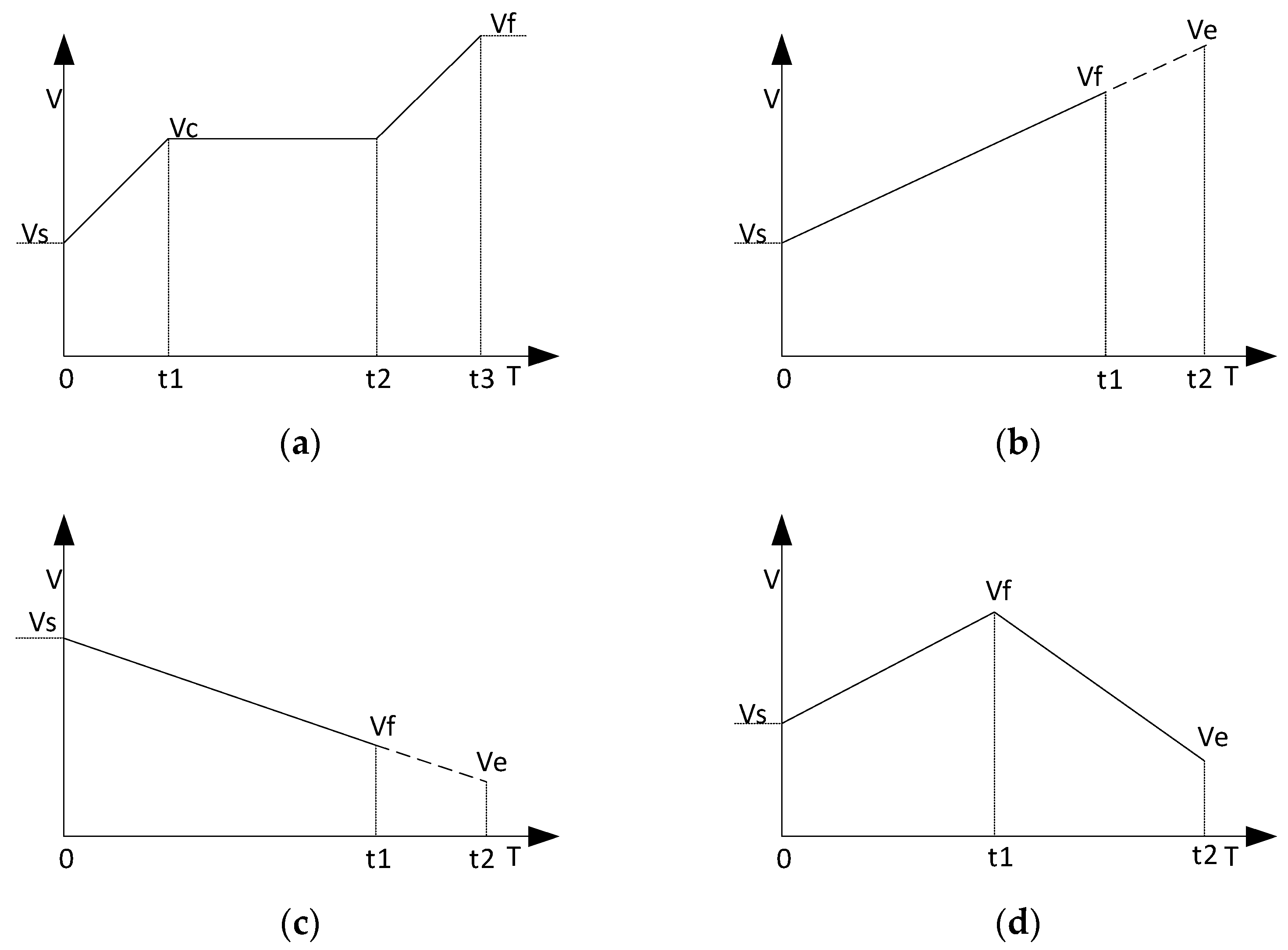 Intelligent S-Curve Acceleration and Deceleration Algorithm in High ...