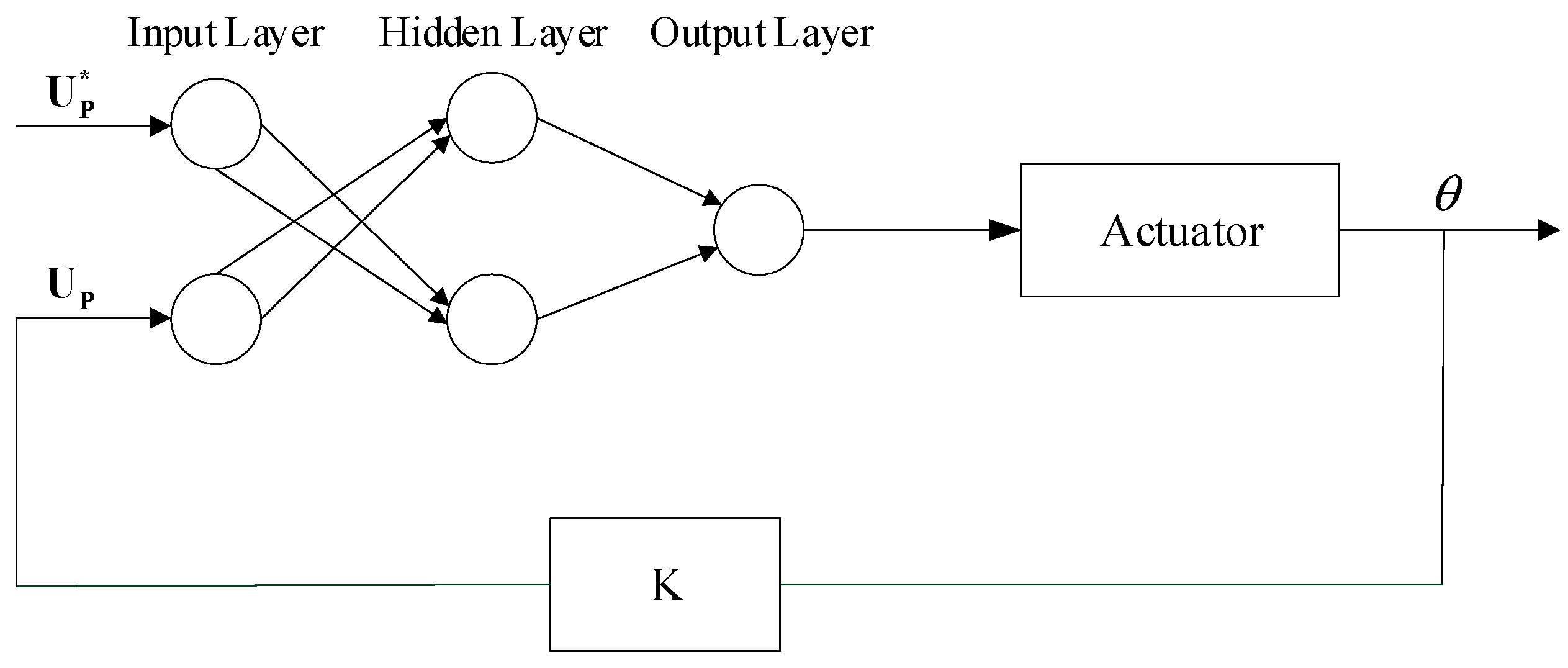 Intelligent S-Curve Acceleration and Deceleration Algorithm in High ...