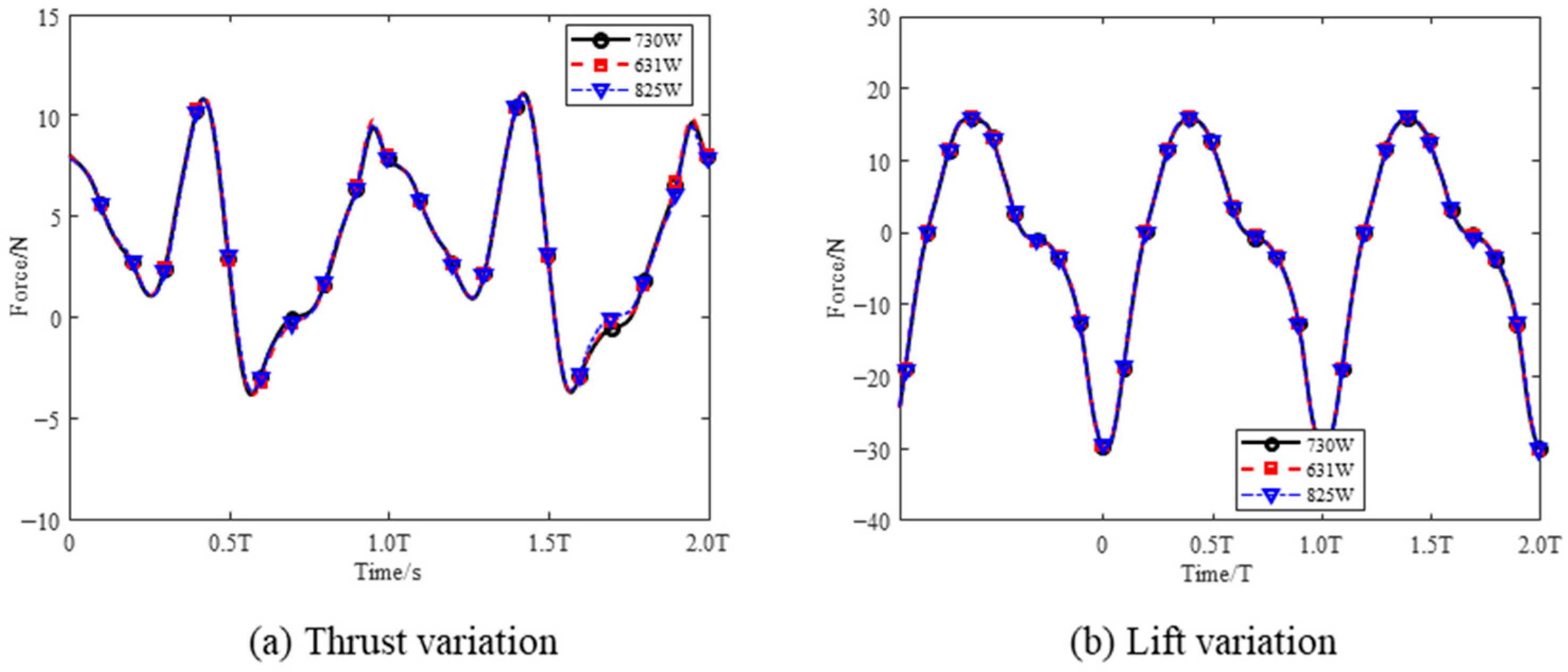 Numerical and Experimental Study of a Bio-Inspired Flapping Wing with ...