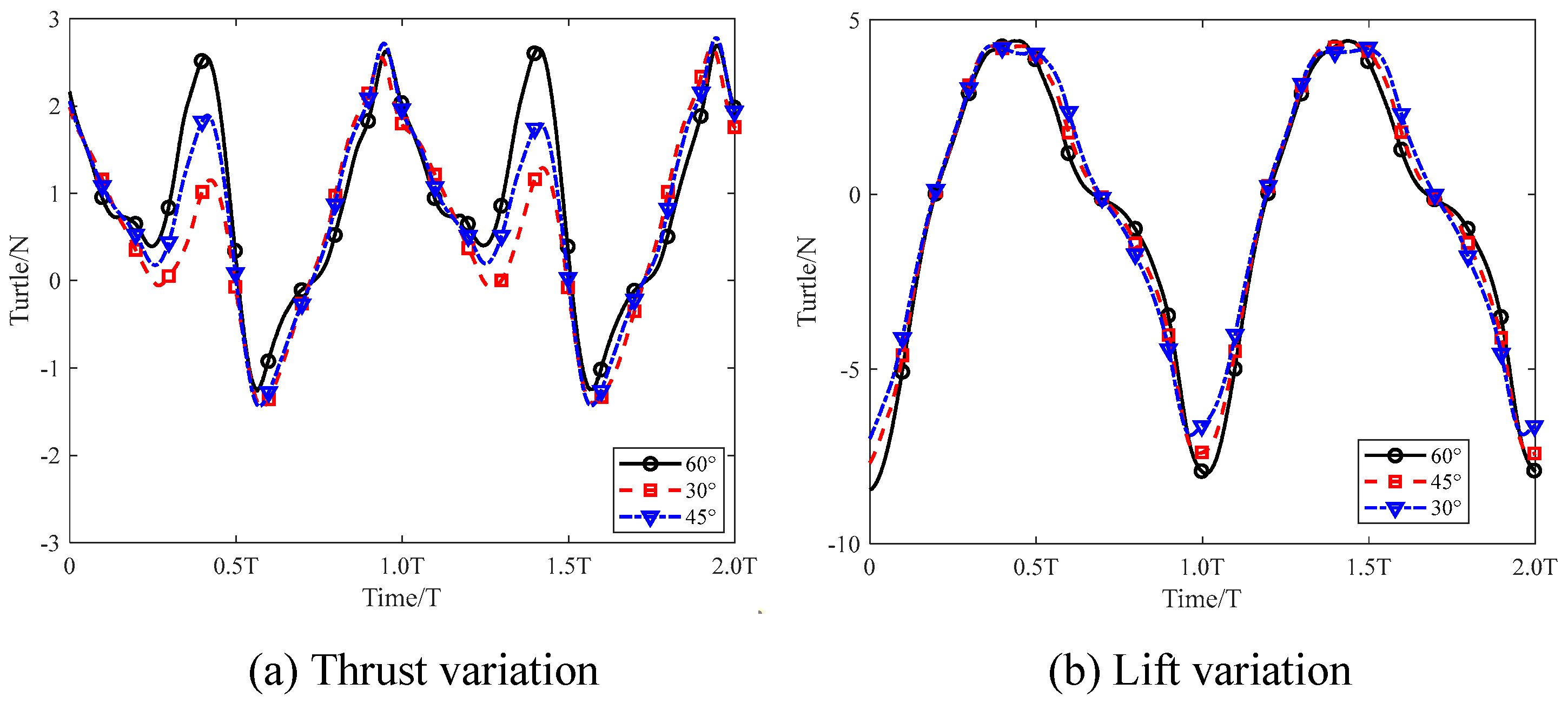 Numerical and Experimental Study of a Bio-Inspired Flapping Wing with ...
