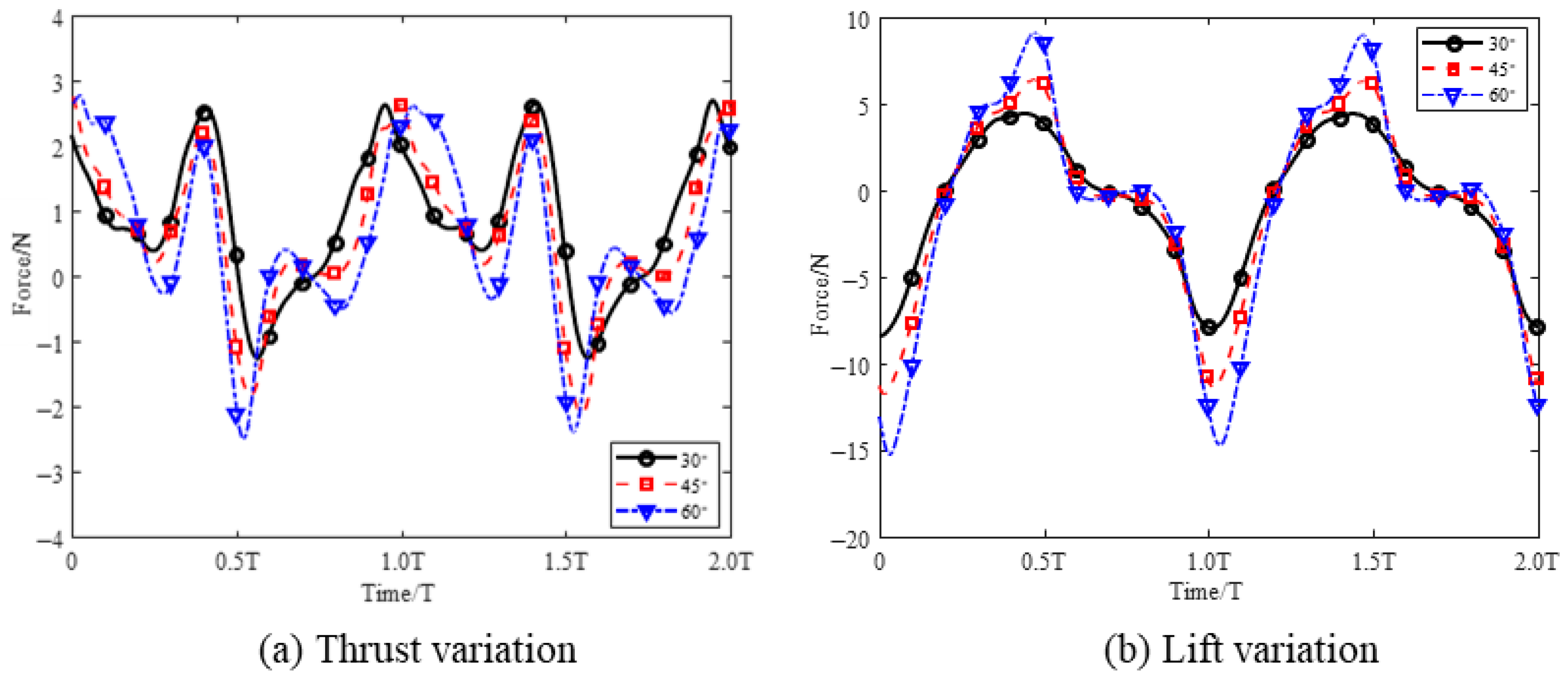 Numerical and Experimental Study of a Bio-Inspired Flapping Wing with ...