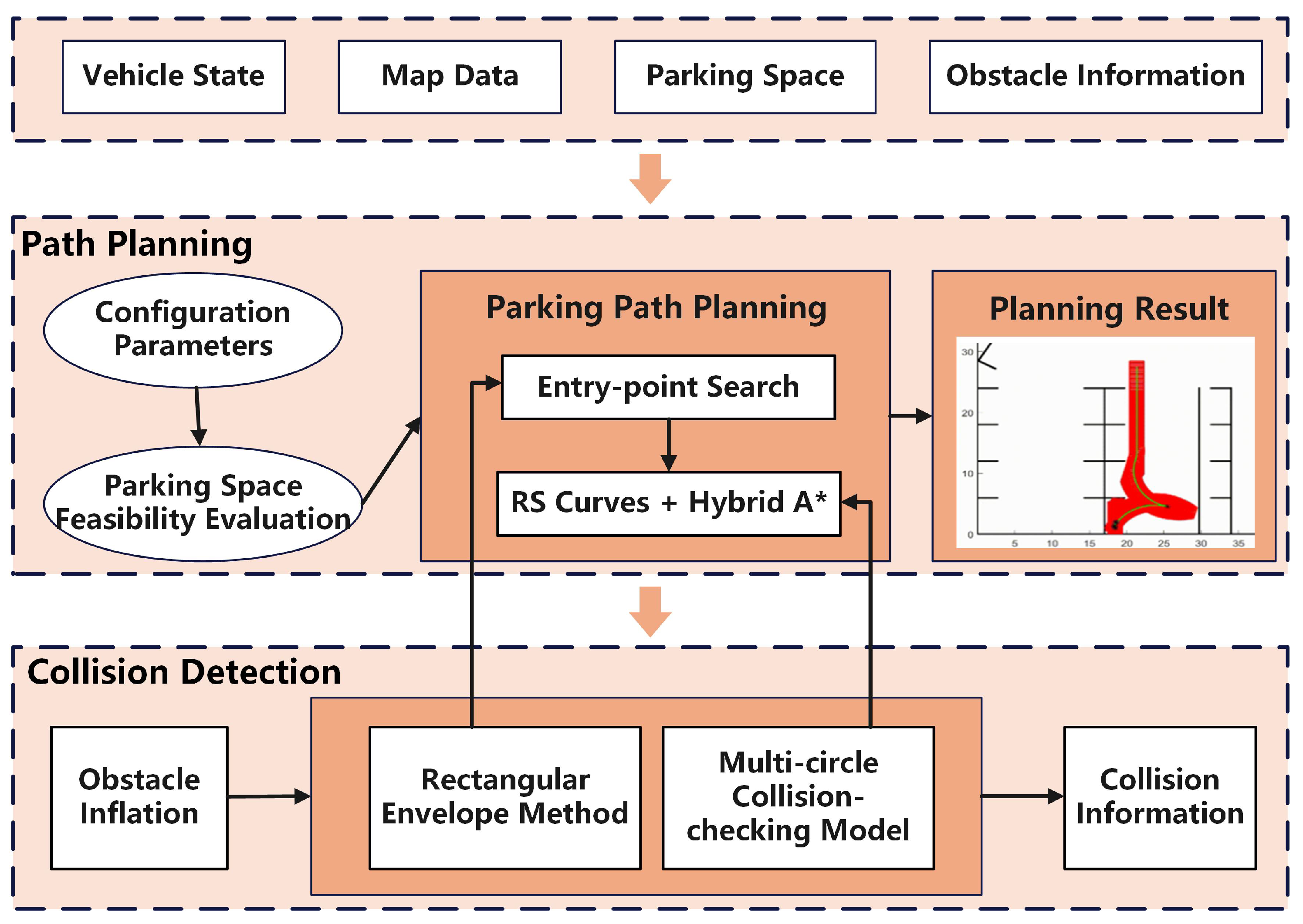 Hierarchical Path Planning for Automatic Parking in Constrained Scenarios via Entry-Point Guidance