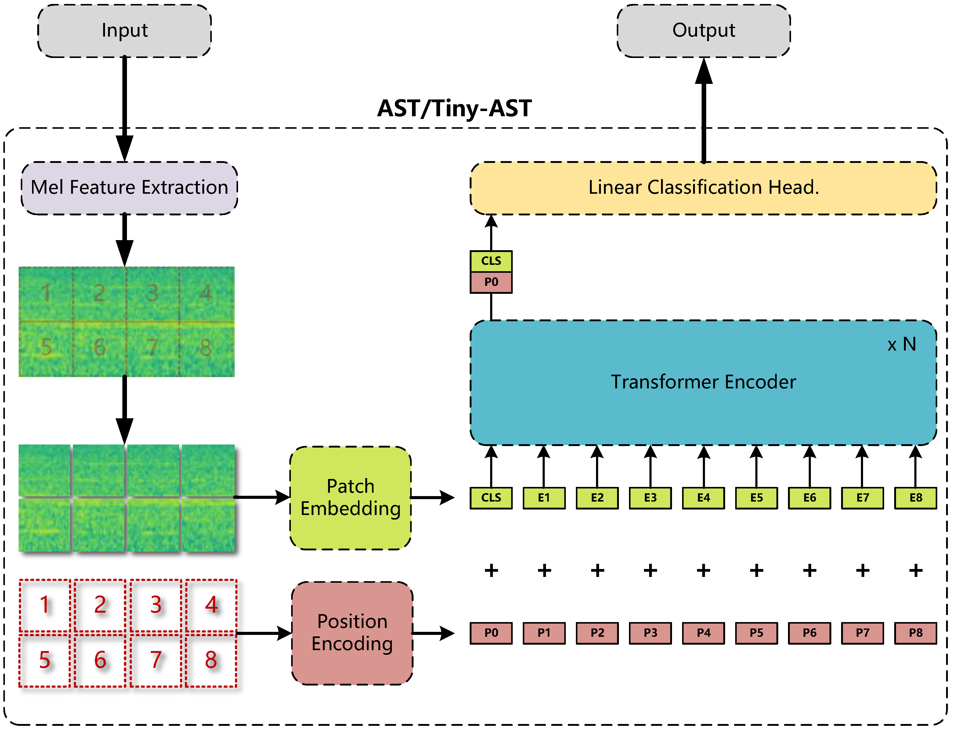 A Lightweight Audio Spectrogram Transformer for Robust Pump Anomaly ...