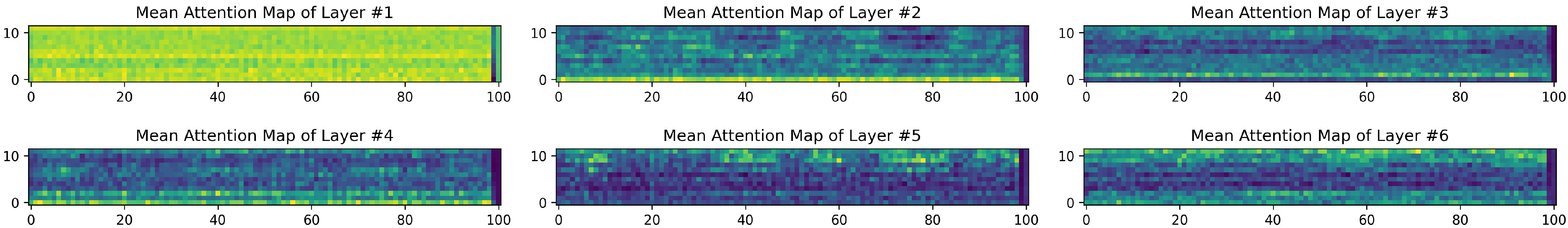 A Lightweight Audio Spectrogram Transformer for Robust Pump Anomaly ...