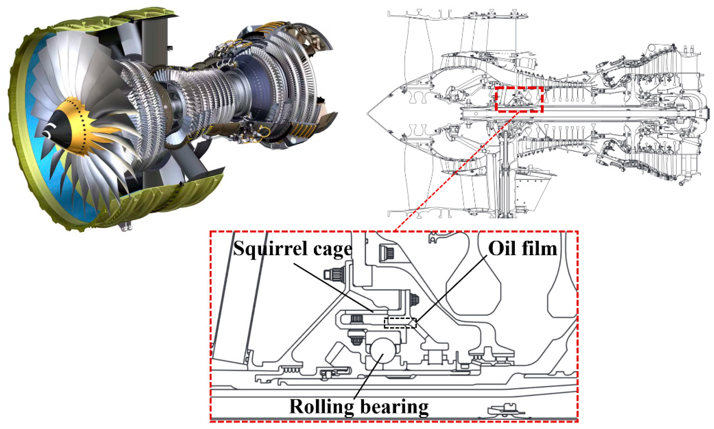 Multilevel Modeling and Validation of Thermo-Mechanical Nonlinear ...
