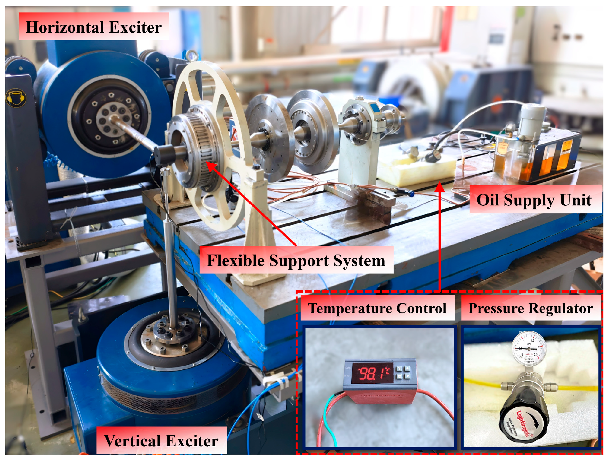 Multilevel Modeling and Validation of Thermo-Mechanical Nonlinear ...