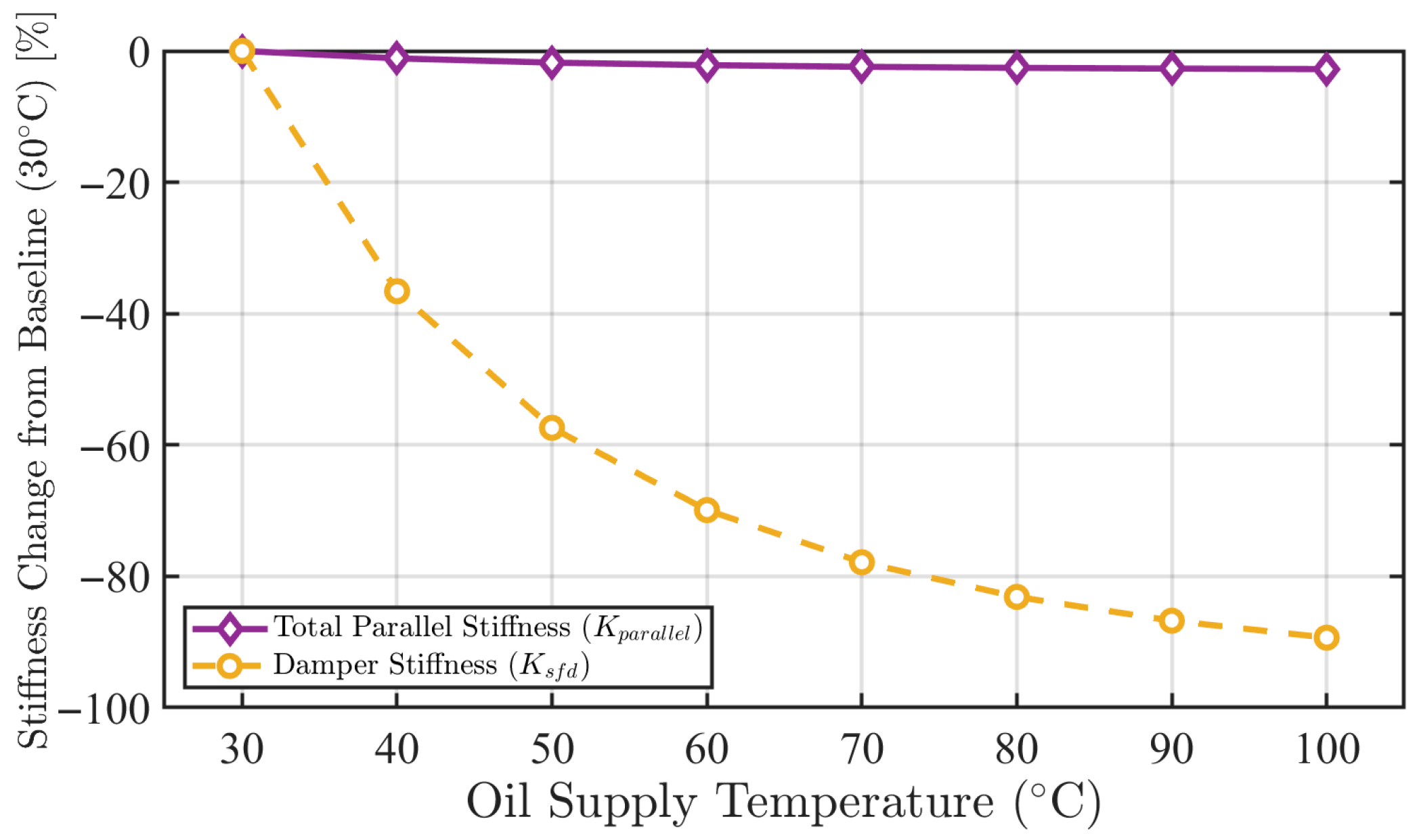 Multilevel Modeling and Validation of Thermo-Mechanical Nonlinear ...