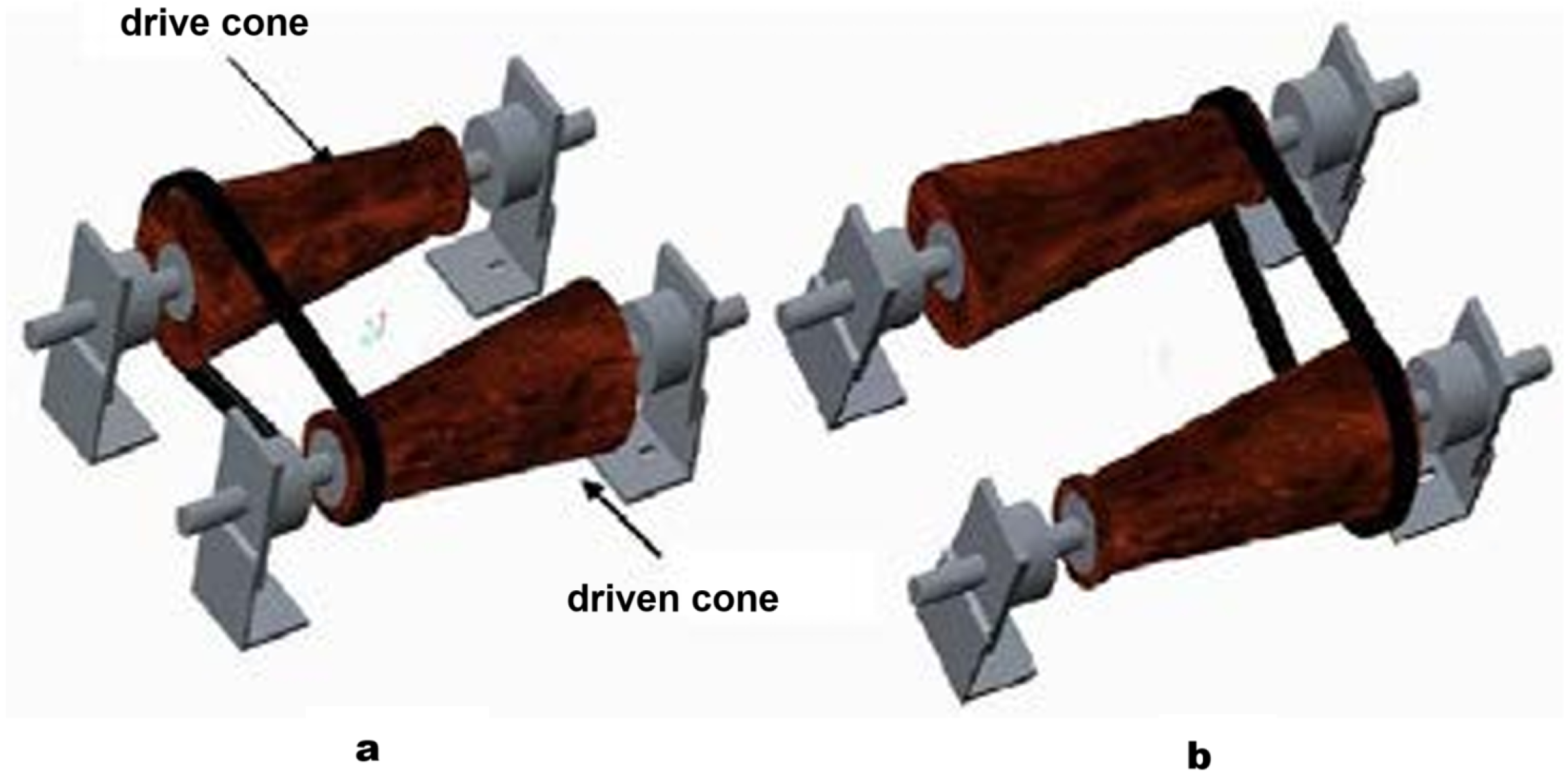 Dual Cone Continuously Variable Transmission Model Controlled by LabVIEW