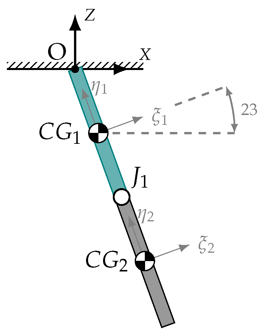 Multibody for Everybody (M4E): A Symbolic Dynamics Modeling Tool with Applications in Simulation ...