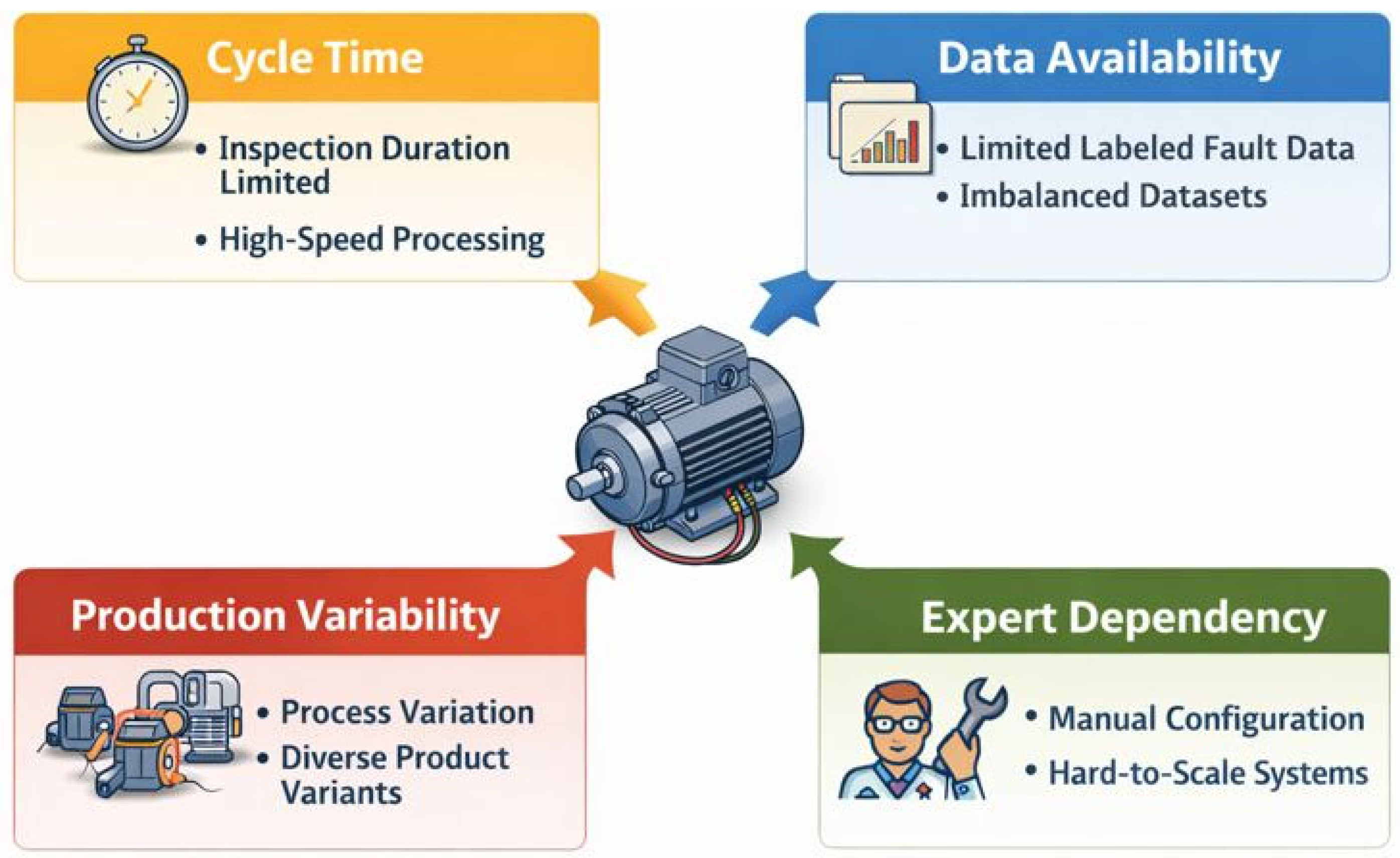 AI-Enabled End-of-Line Quality Control in Electric Motor Manufacturing ...