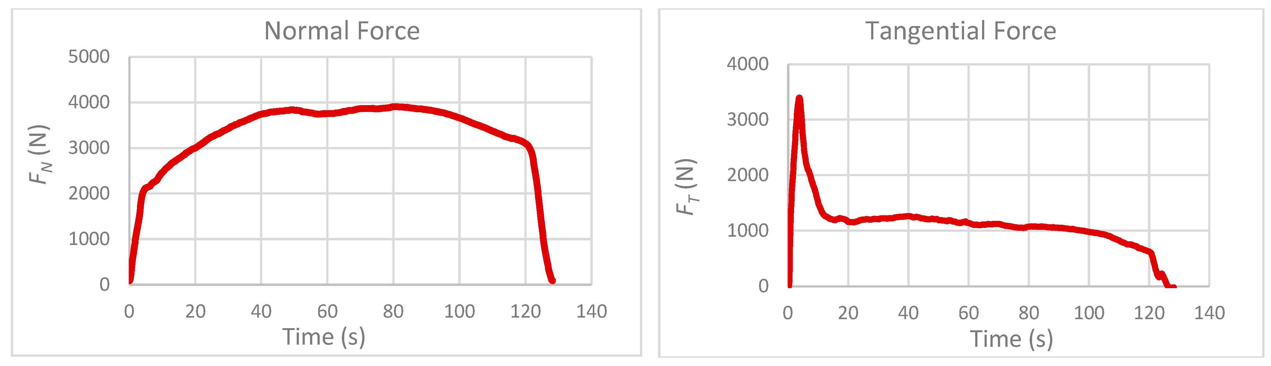 Dynamic Characterization and CANFIS Modeling of Friction Stir-Welded ...