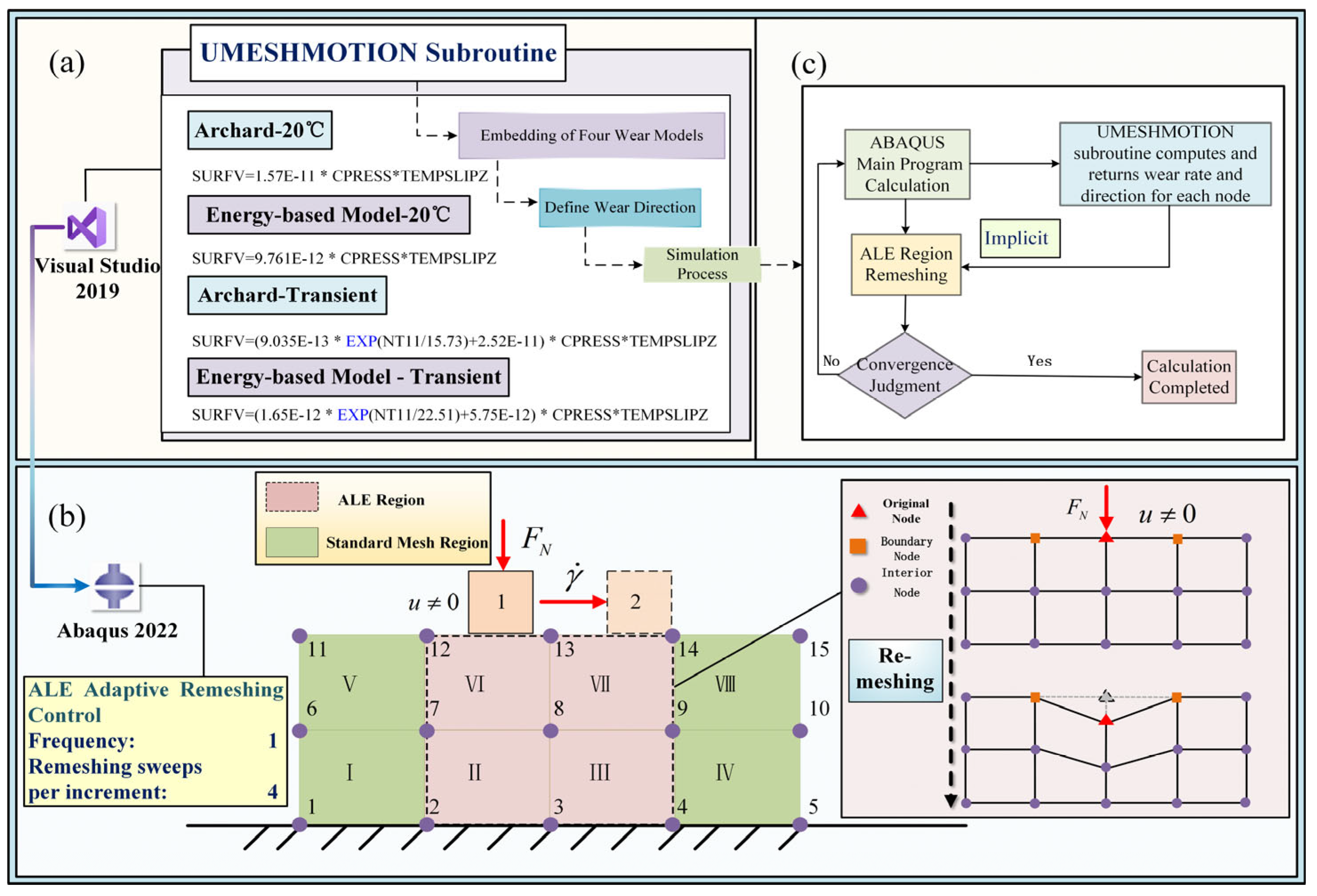 Simulation Analysis of Non-Pneumatic Tire Wear Based on Temperature ...