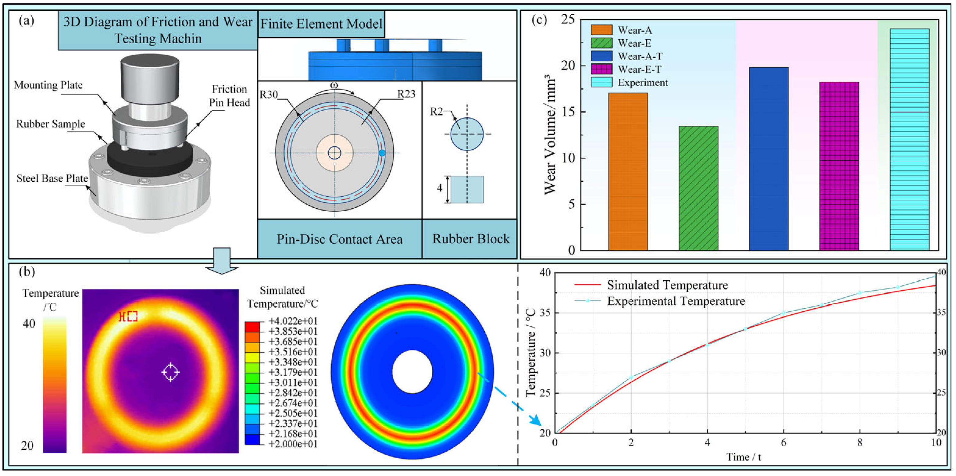 Simulation Analysis of Non-Pneumatic Tire Wear Based on Temperature ...