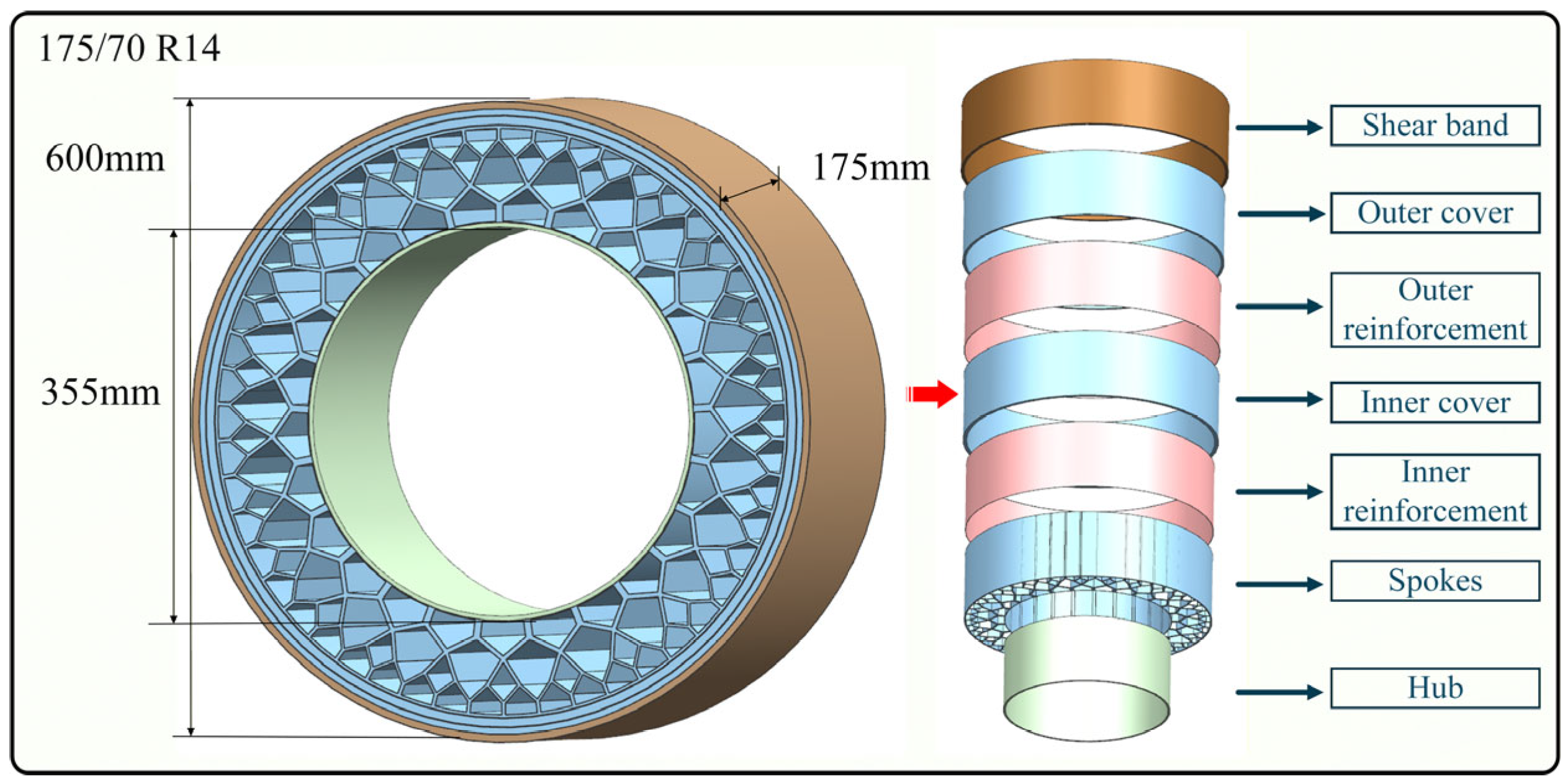 Simulation Analysis of Non-Pneumatic Tire Wear Based on Temperature ...