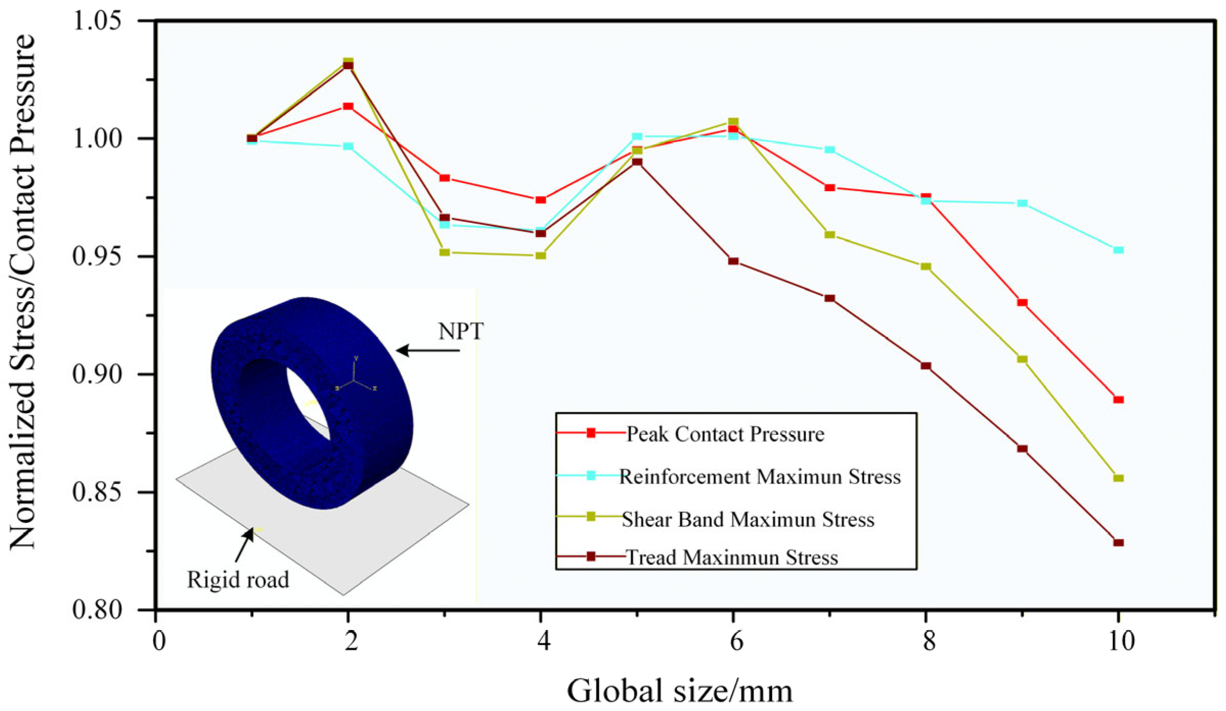 Simulation Analysis of Non-Pneumatic Tire Wear Based on Temperature ...