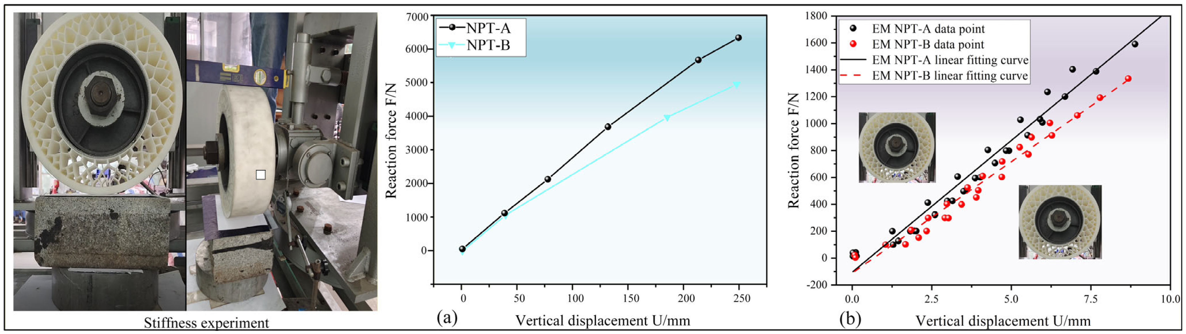 Simulation Analysis of Non-Pneumatic Tire Wear Based on Temperature ...