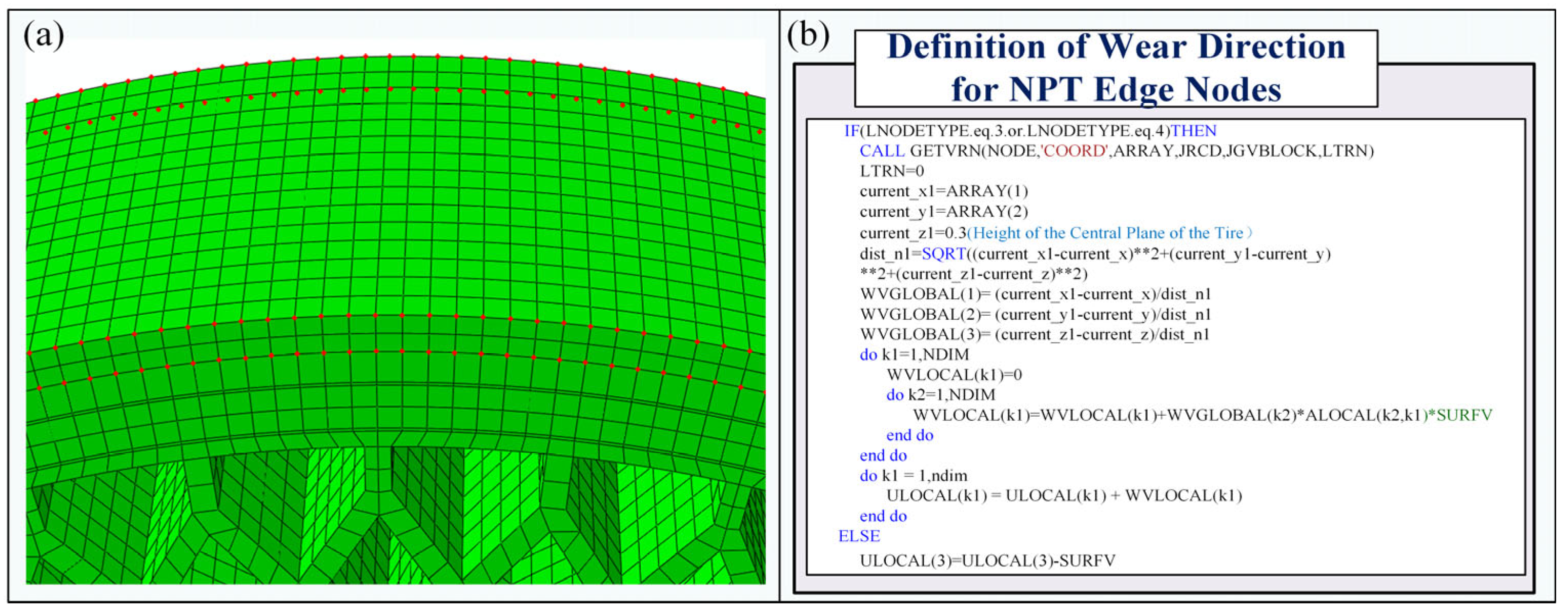 Simulation Analysis of Non-Pneumatic Tire Wear Based on Temperature ...