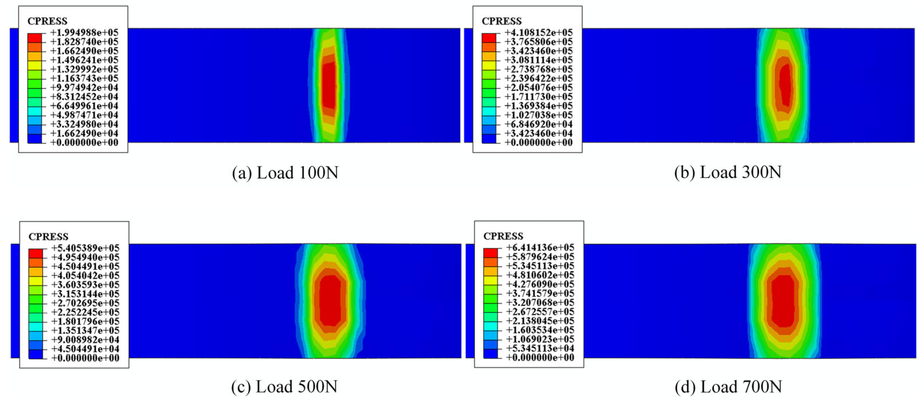 Simulation Analysis of Non-Pneumatic Tire Wear Based on Temperature ...