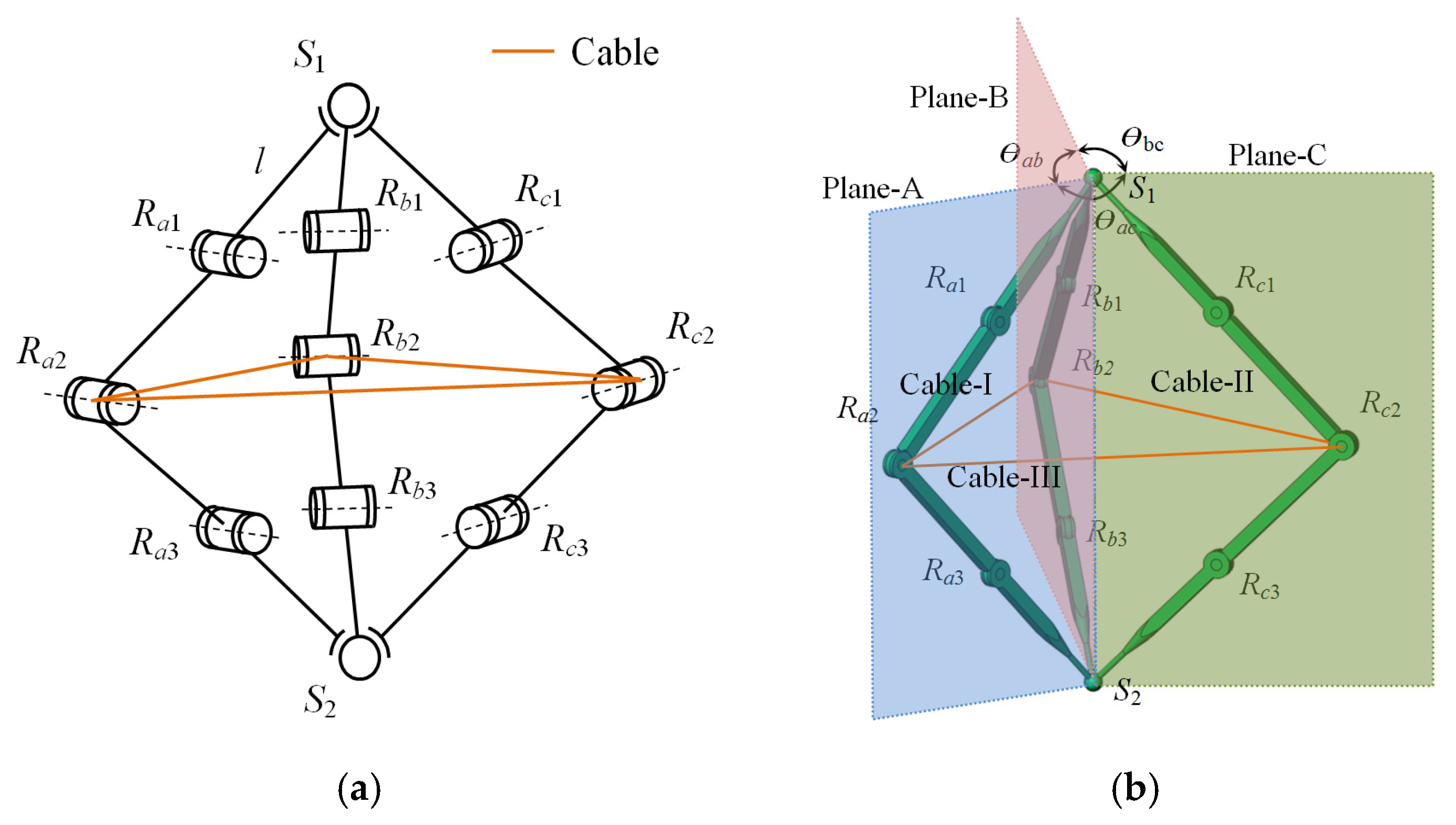 Kinematic Analysis and Gait Planning of a Novel Rigid–Flexible Coupling ...