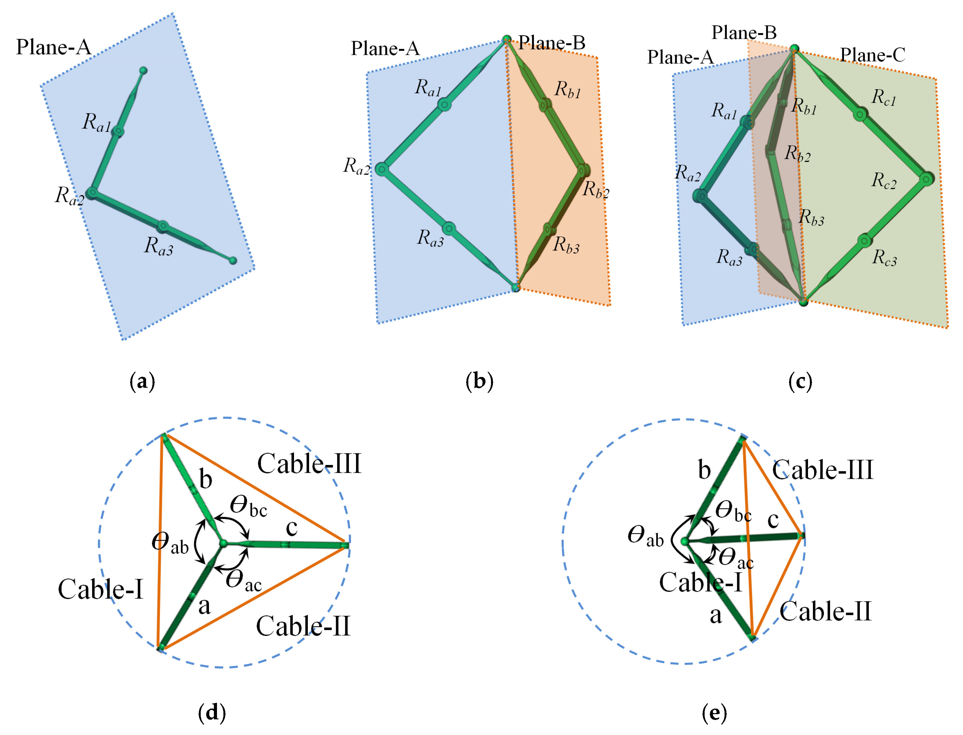 Kinematic Analysis and Gait Planning of a Novel Rigid–Flexible Coupling ...