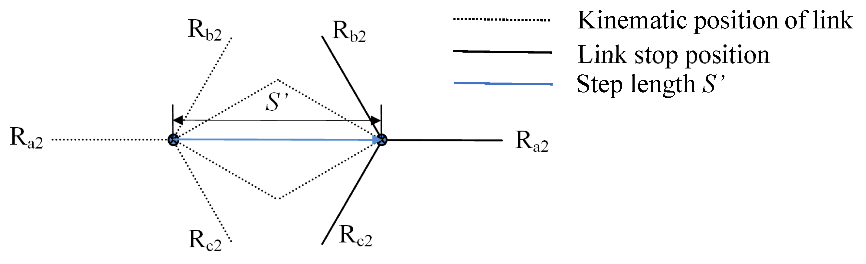 Kinematic Analysis and Gait Planning of a Novel Rigid–Flexible Coupling ...