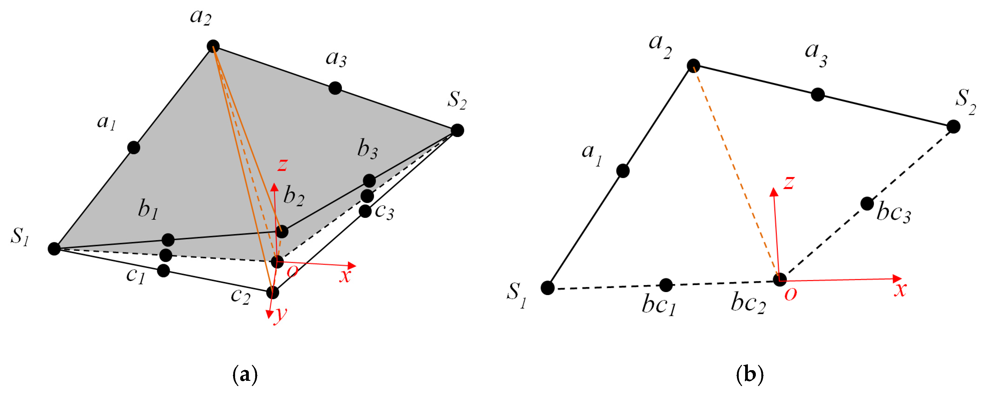 Kinematic Analysis and Gait Planning of a Novel Rigid–Flexible Coupling ...