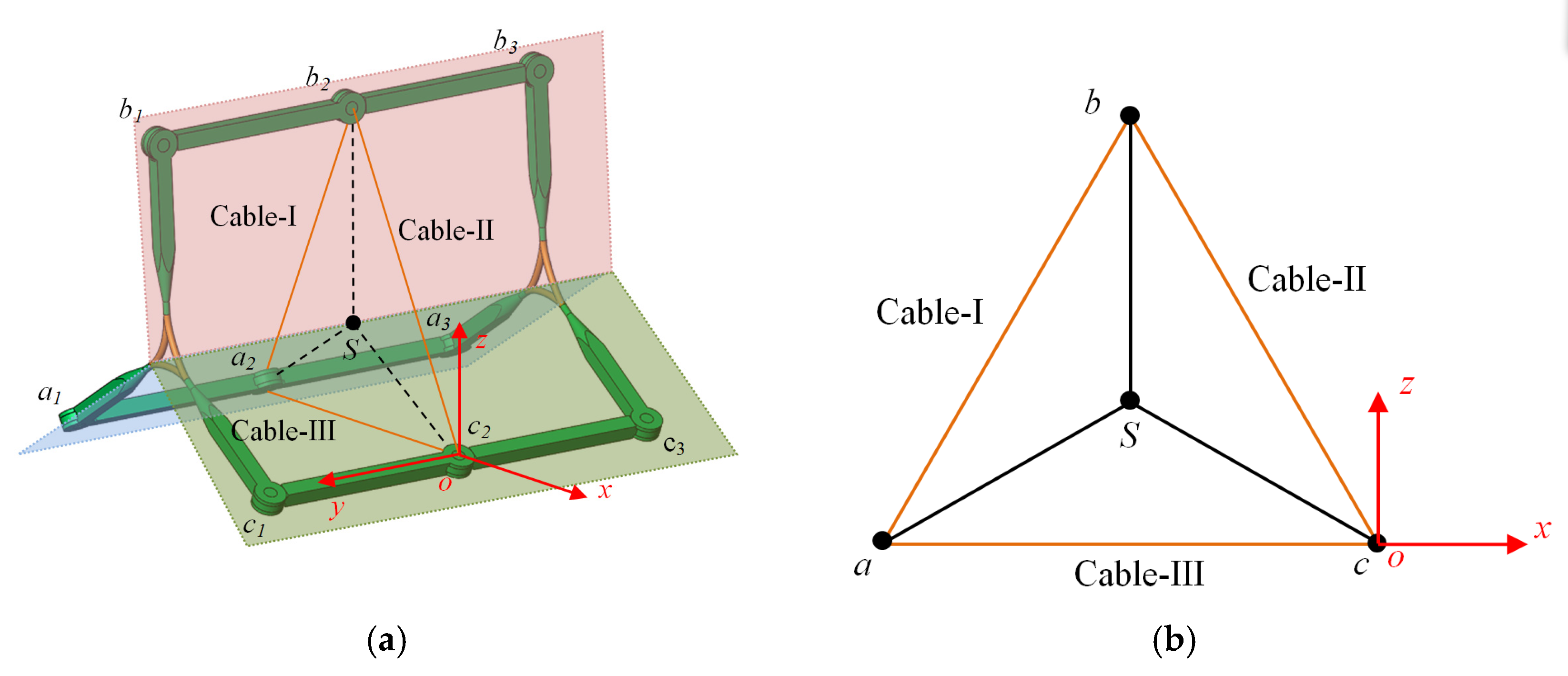 Kinematic Analysis and Gait Planning of a Novel Rigid–Flexible Coupling ...