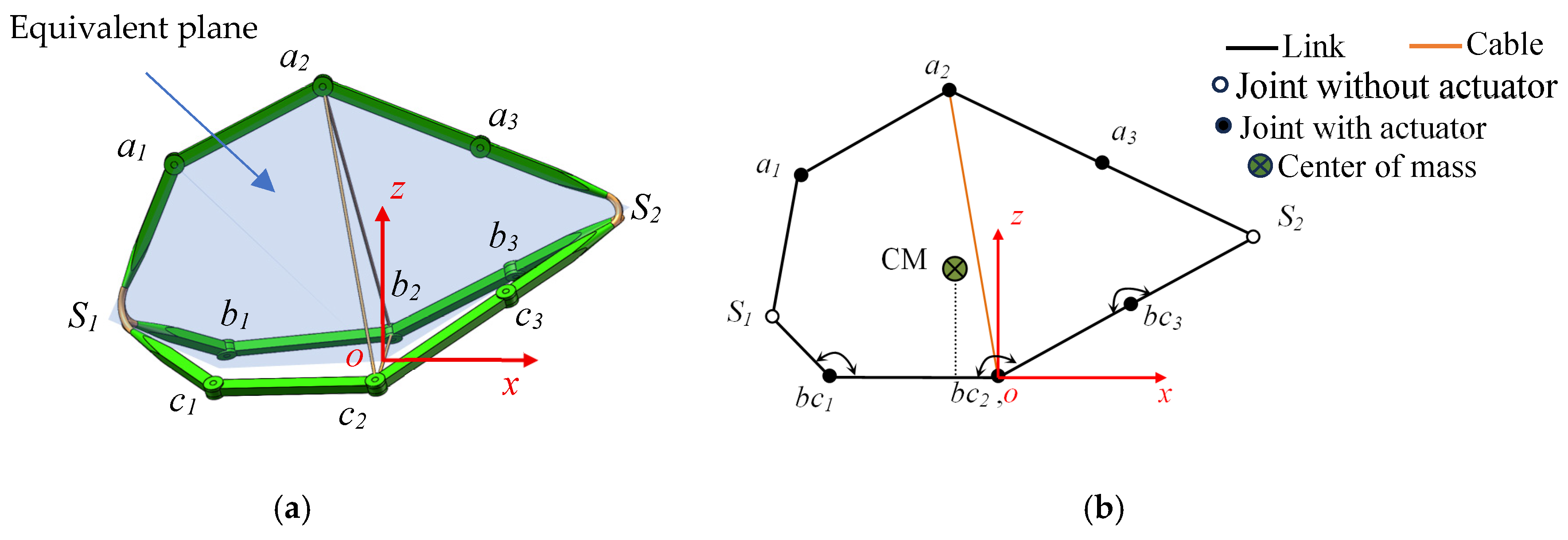 Kinematic Analysis and Gait Planning of a Novel Rigid–Flexible Coupling ...