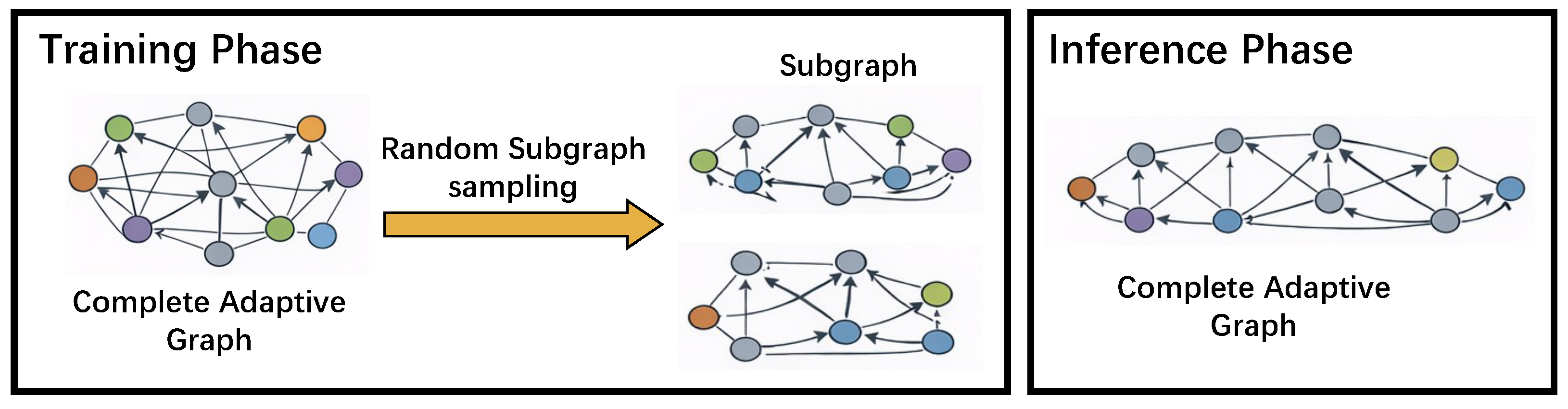 Physics-Guided Adaptive Graph Transformer for Multi-Modal Bearing Fault ...