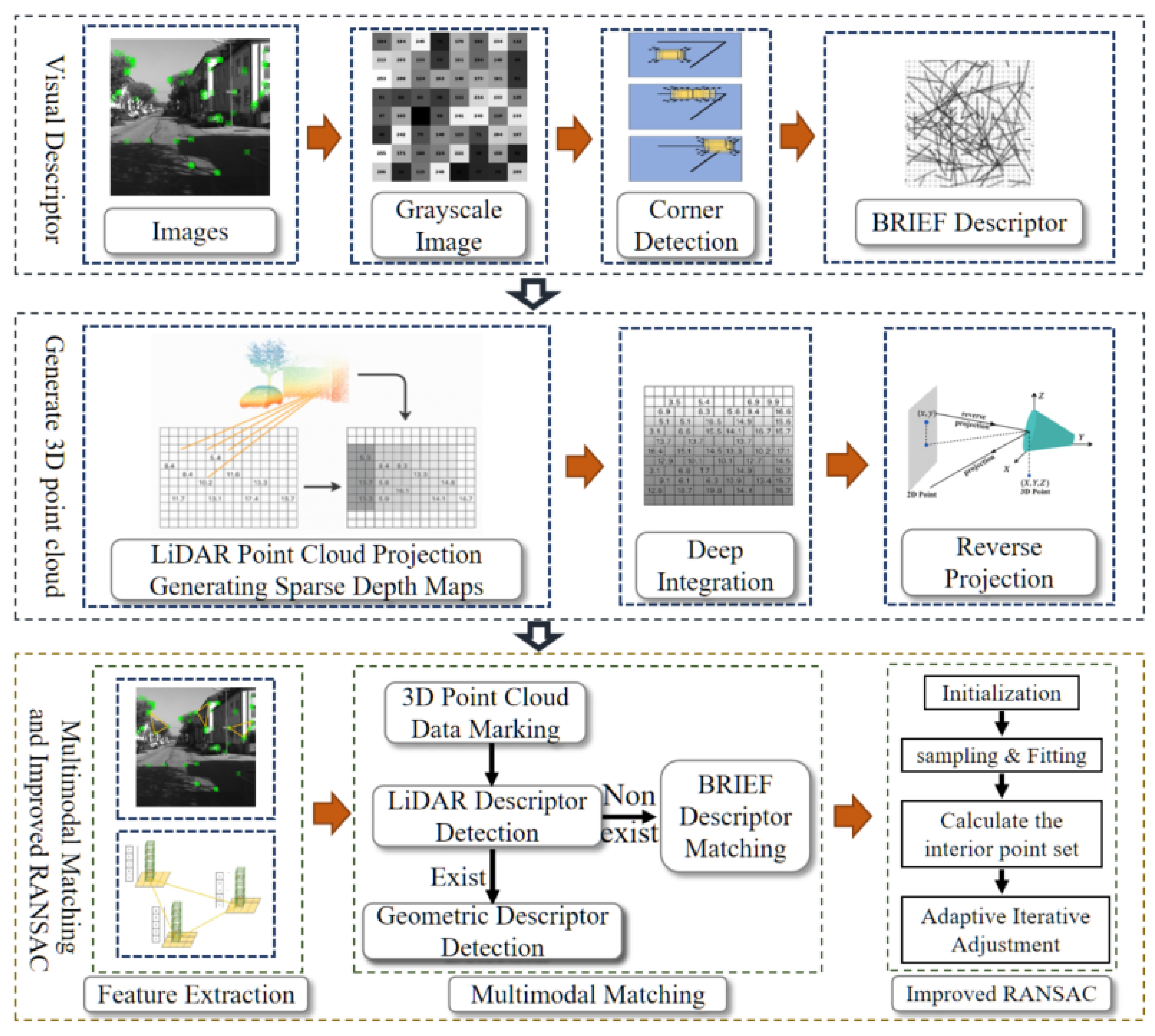 Lidar–Vision Depth Fusion for Robust Loop Closure Detection in SLAM Systems