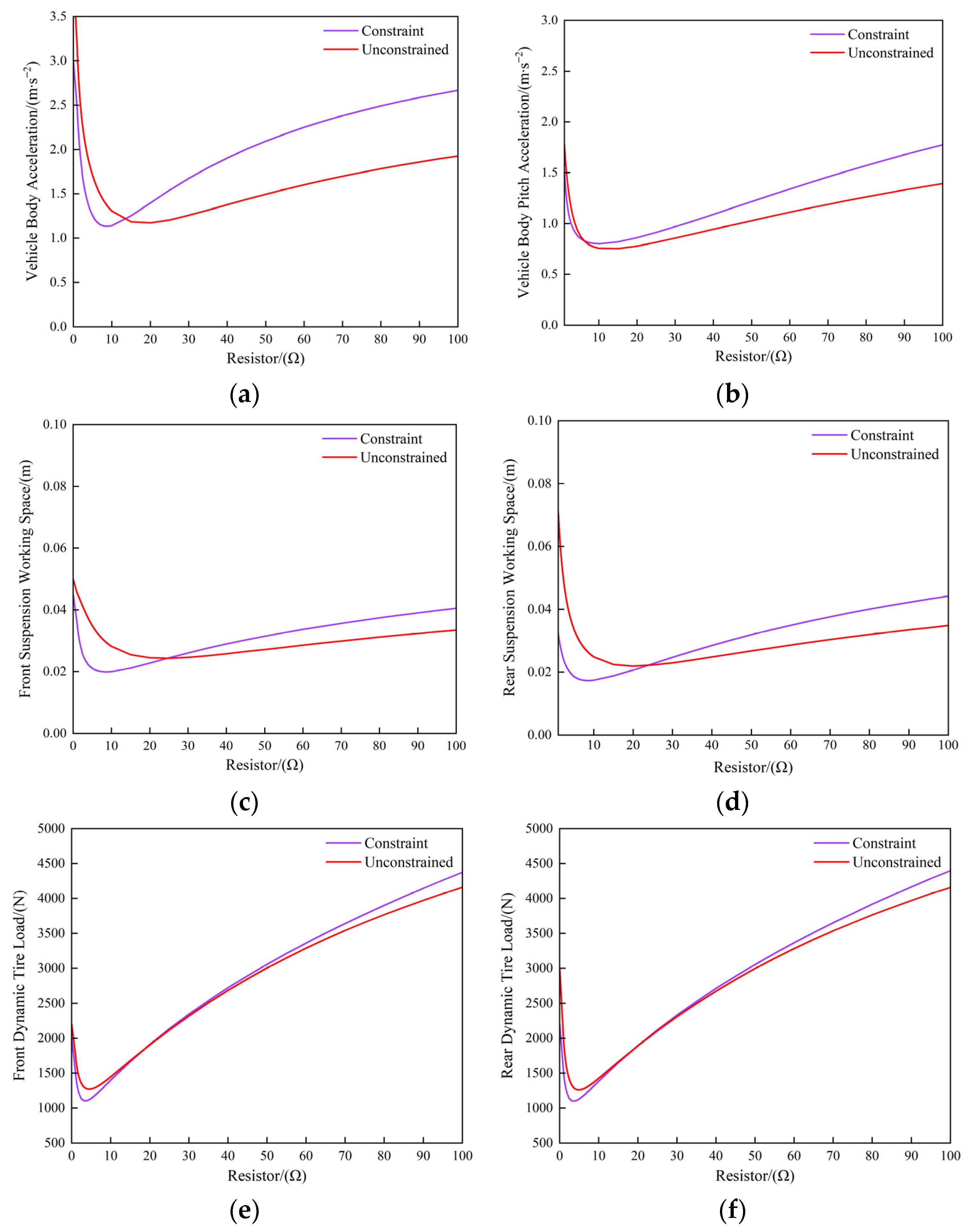 Enhancement of Vertical and Pitch Dynamics in Vehicles Utilizing ...