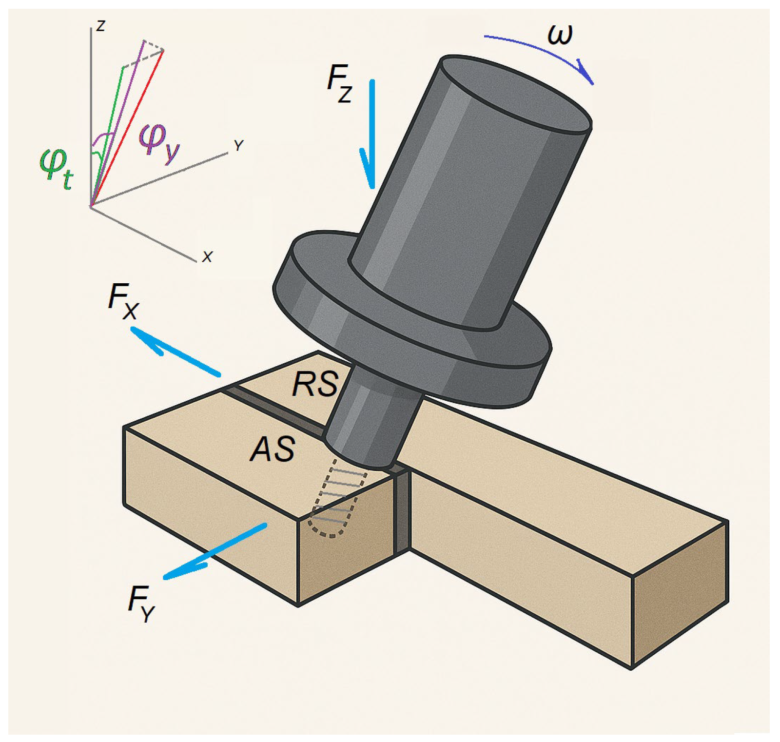 A Study of Tau-Robot Configuration for Friction Stir Welding
