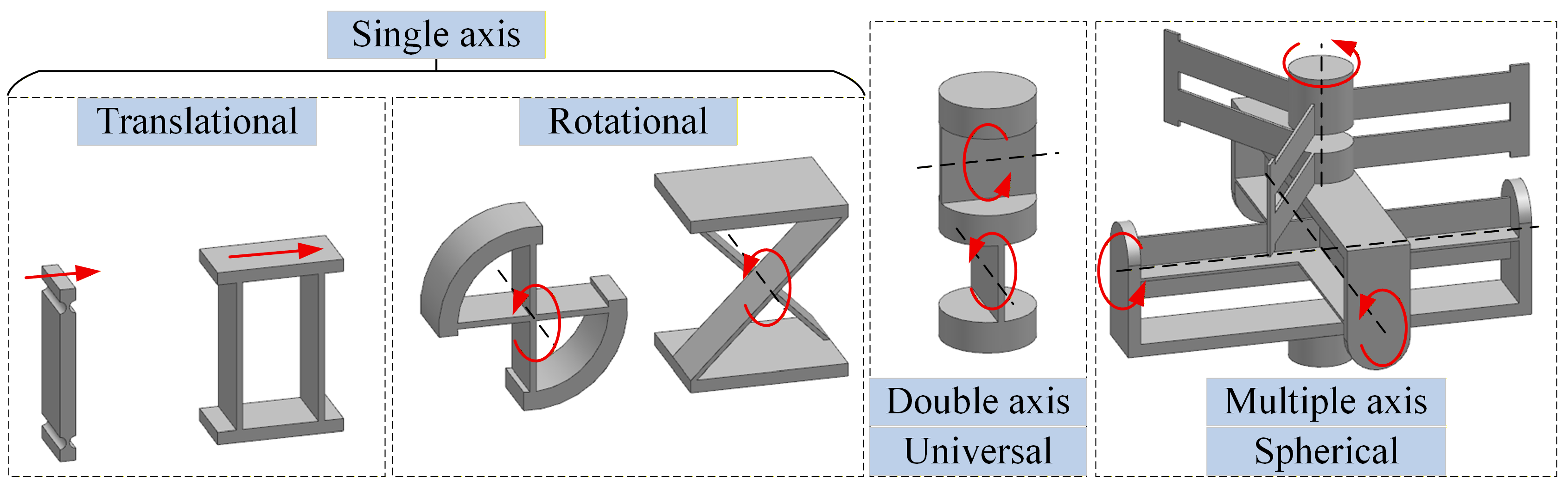 Design and Modelling of a Two-Axis Compliant Joint Based on Flexure ...