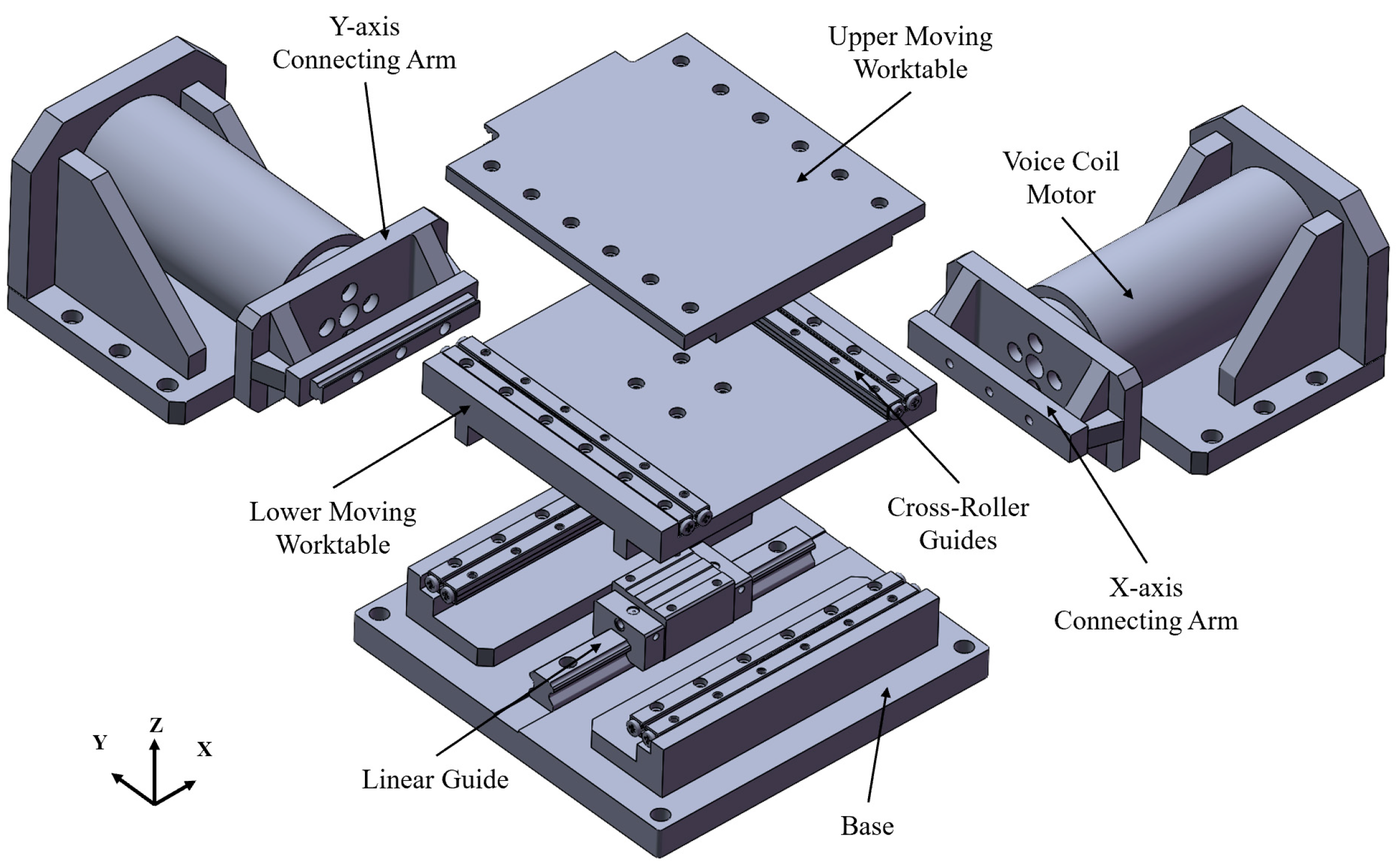 Design and Performance Analysis of an XY Precision Motion Platform with ...