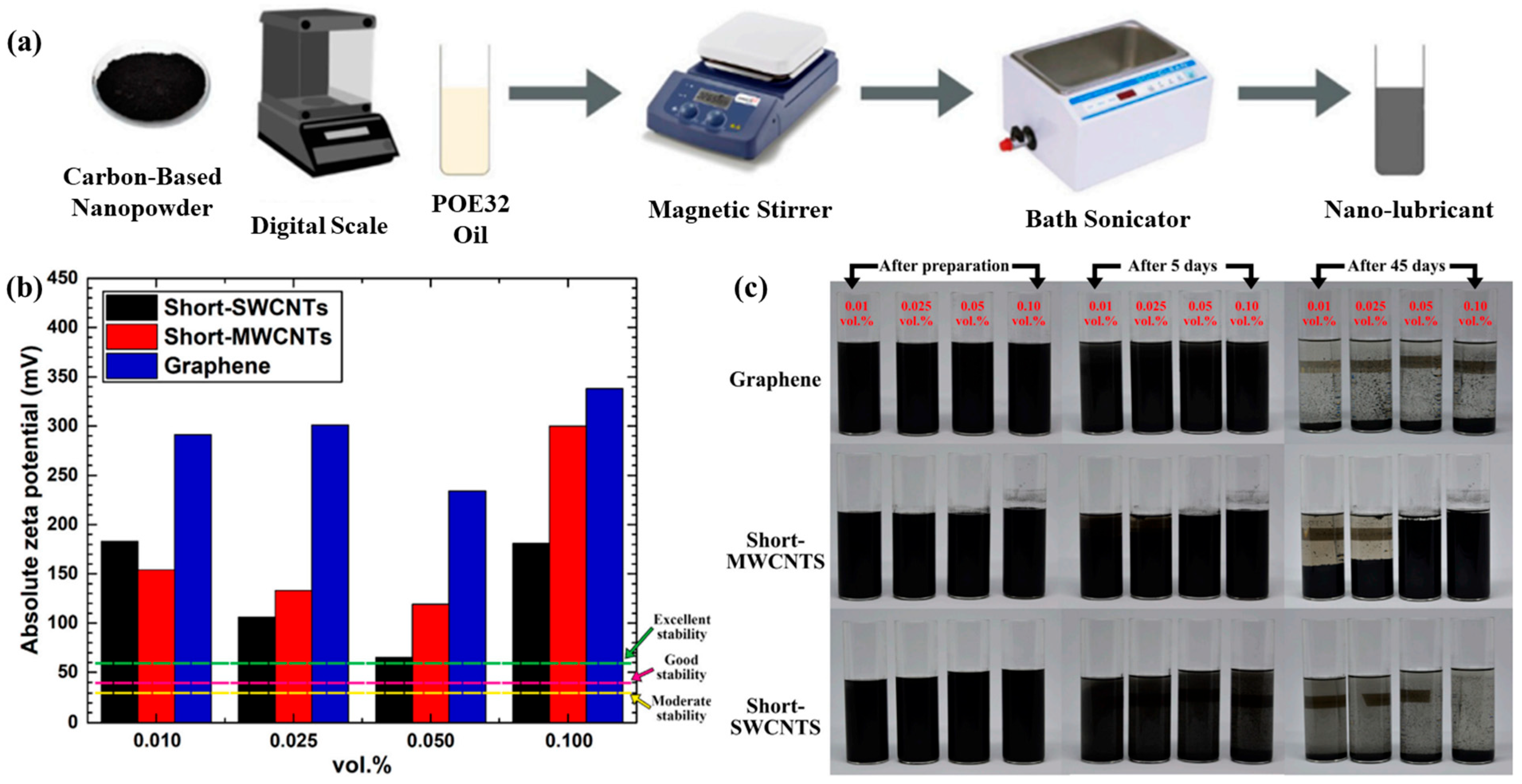 A Critical Review of Performance Enhancement Methods for Automotive Air ...