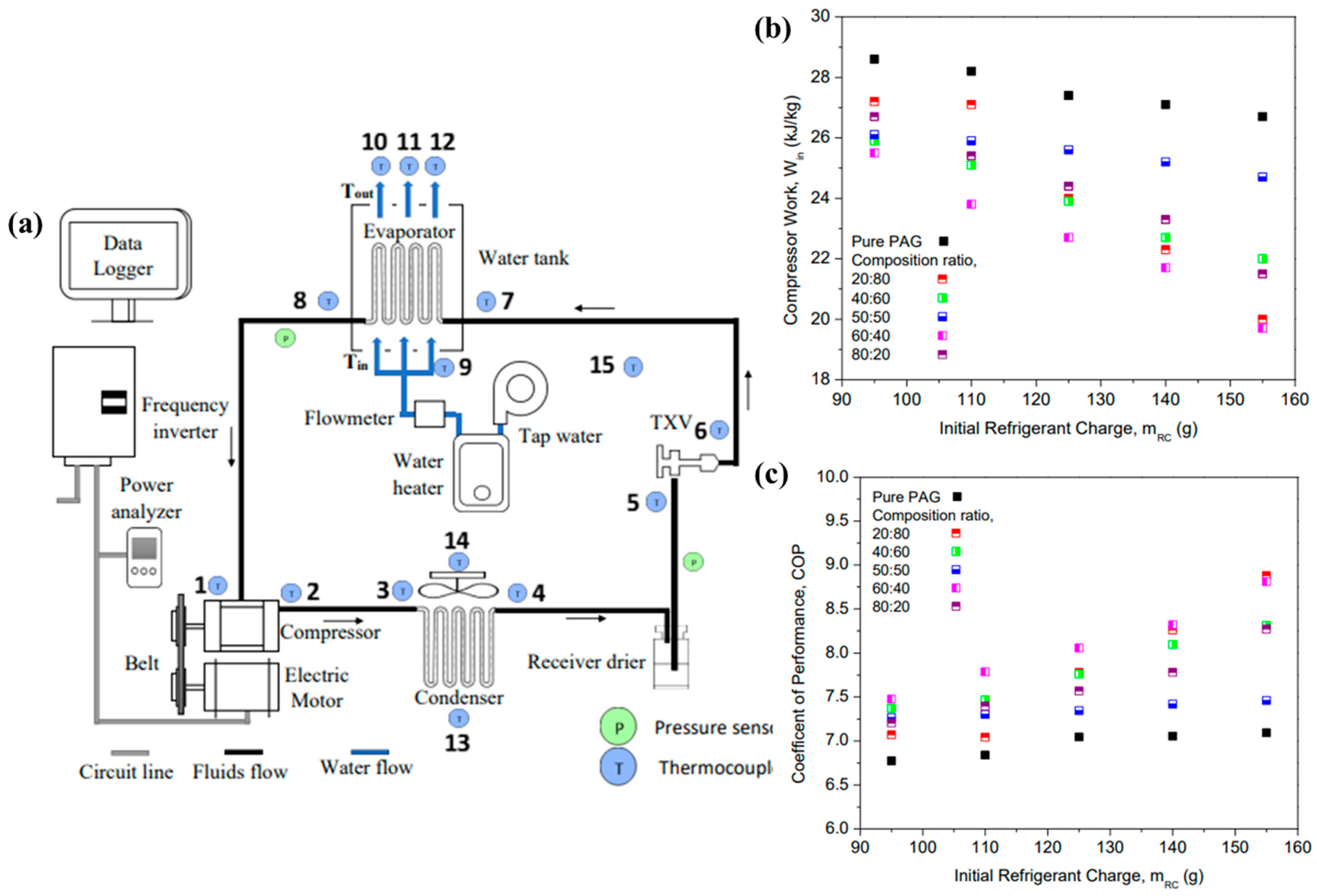 A Critical Review of Performance Enhancement Methods for Automotive Air ...