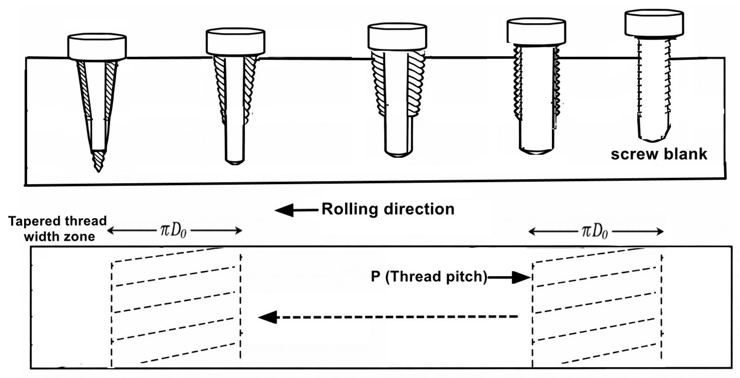 Design and Experimental Validation of a Novel Sector-Shaped Thread ...
