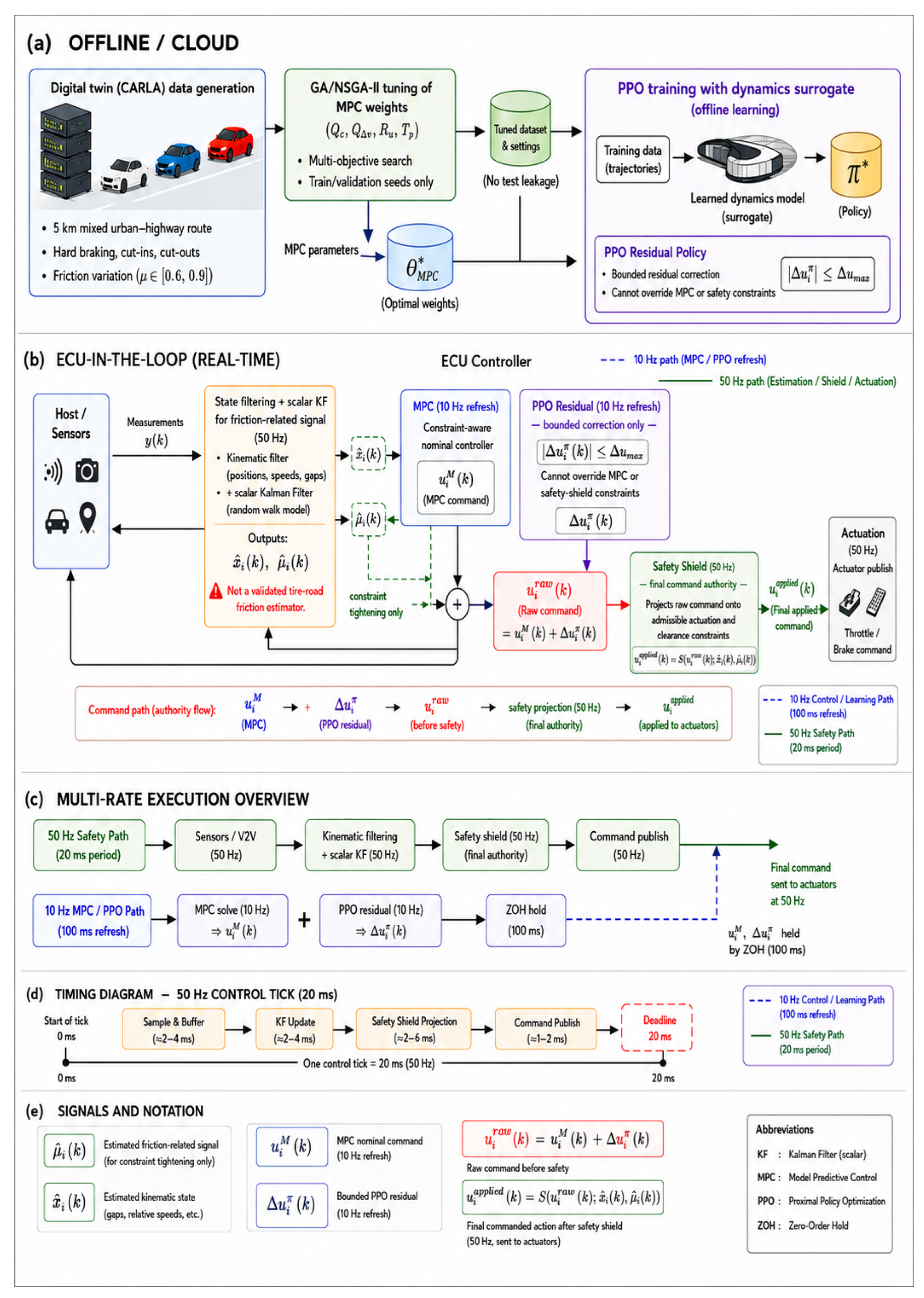Safety-Filtered Residual Reinforcement Learning over Model Predictive ...
