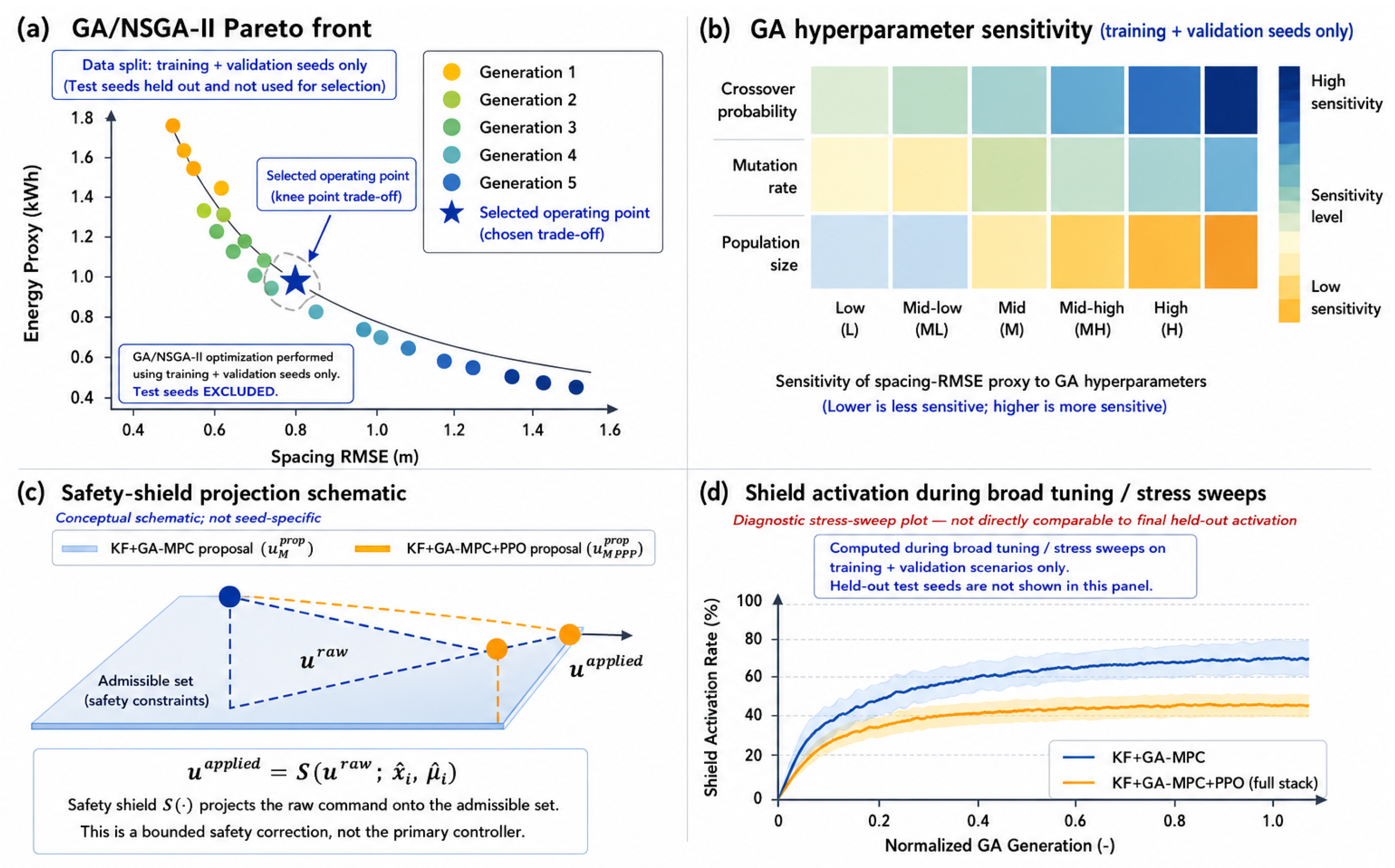 Safety-Filtered Residual Reinforcement Learning over Model Predictive ...