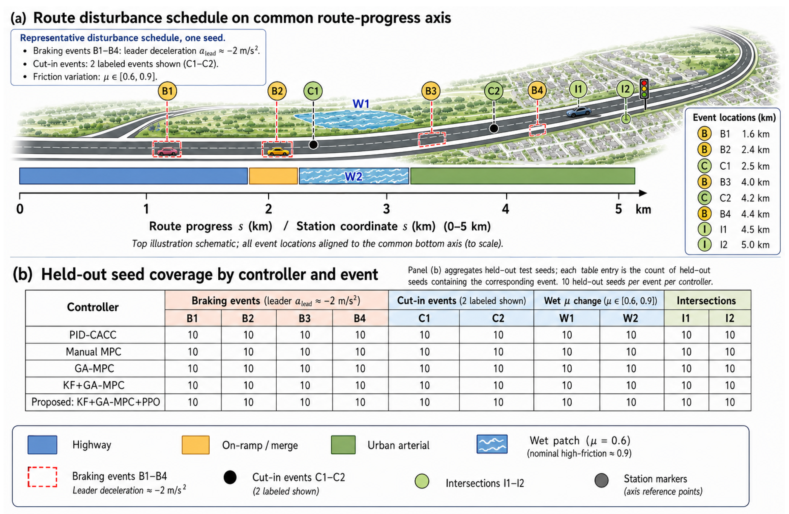 Safety-Filtered Residual Reinforcement Learning over Model Predictive ...