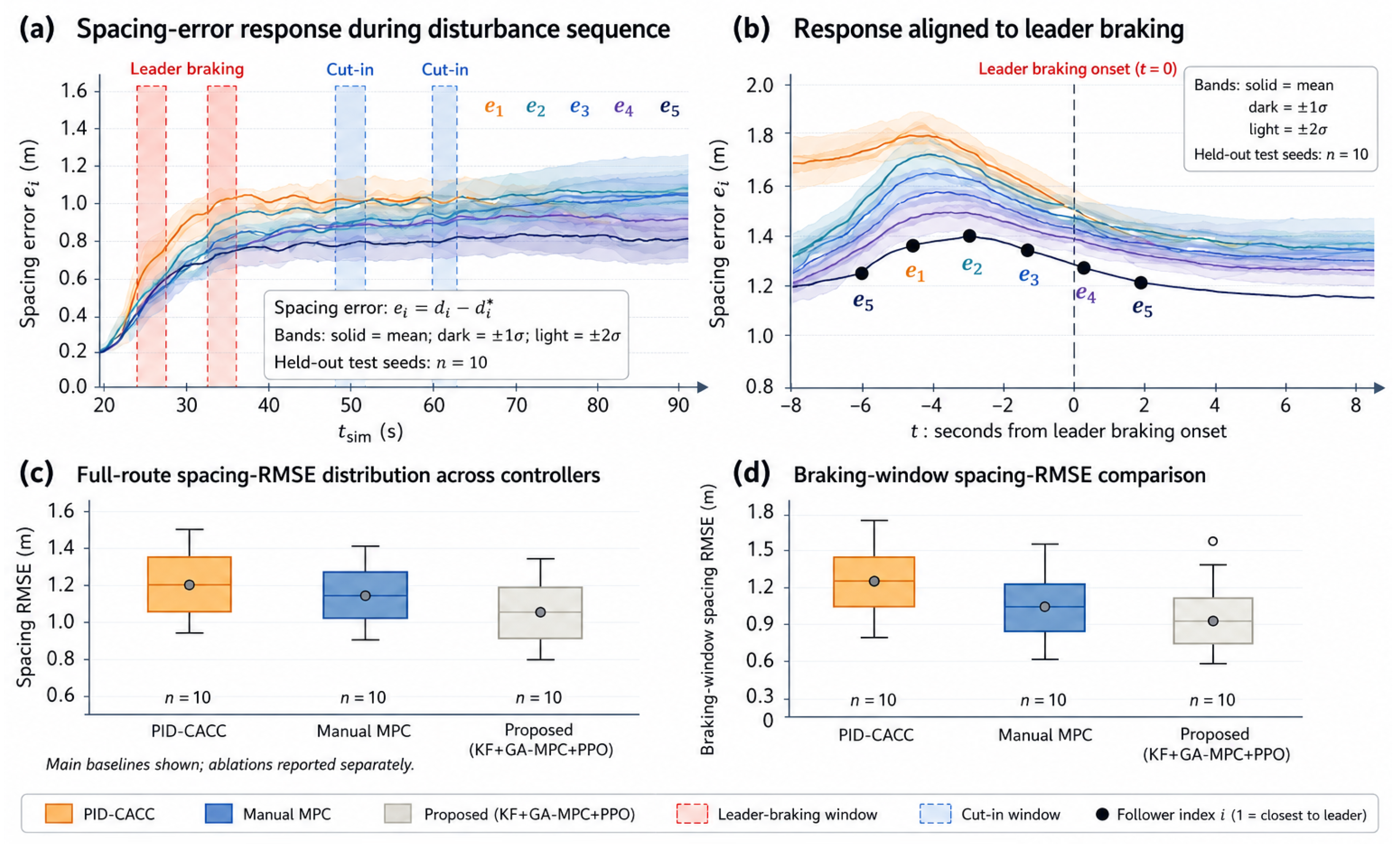 Safety-Filtered Residual Reinforcement Learning over Model Predictive ...