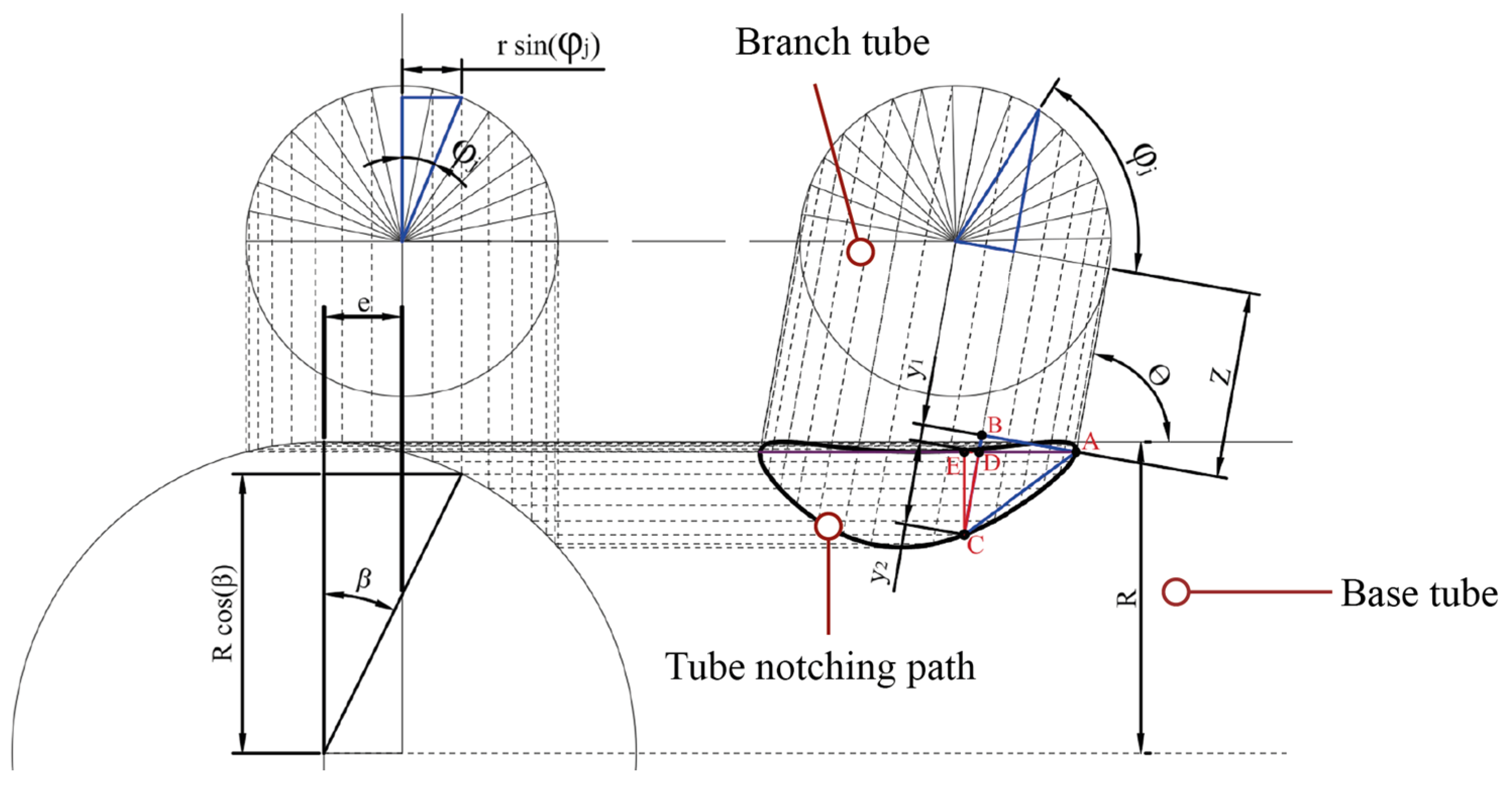 Mathematical Modeling and G-Code Generation for CNC Plasma Tube ...