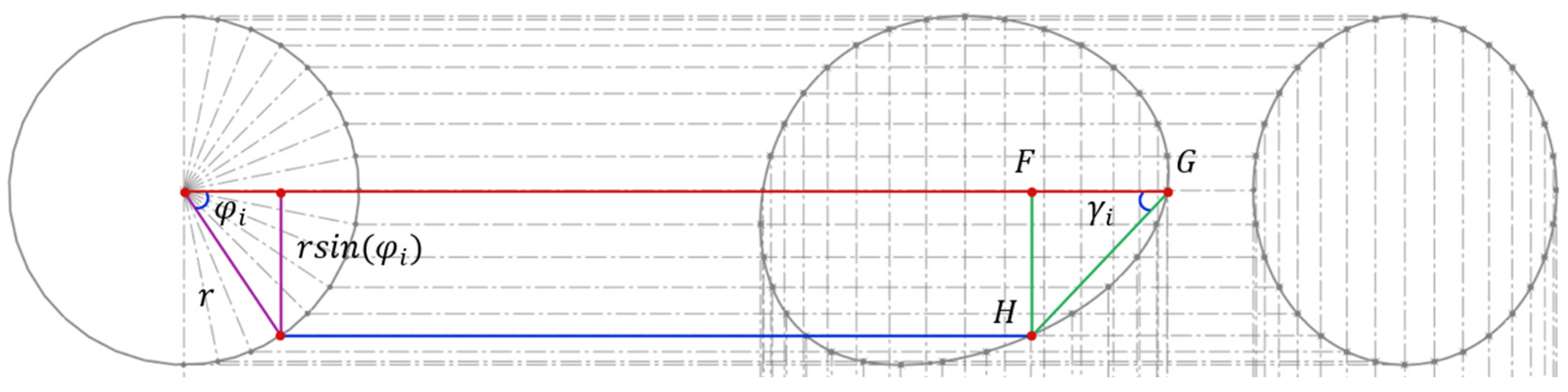 Mathematical Modeling and G-Code Generation for CNC Plasma Tube ...