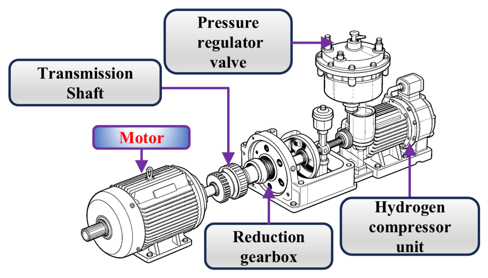 Multi-Objective Optimization and Experimental Verification of a High ...